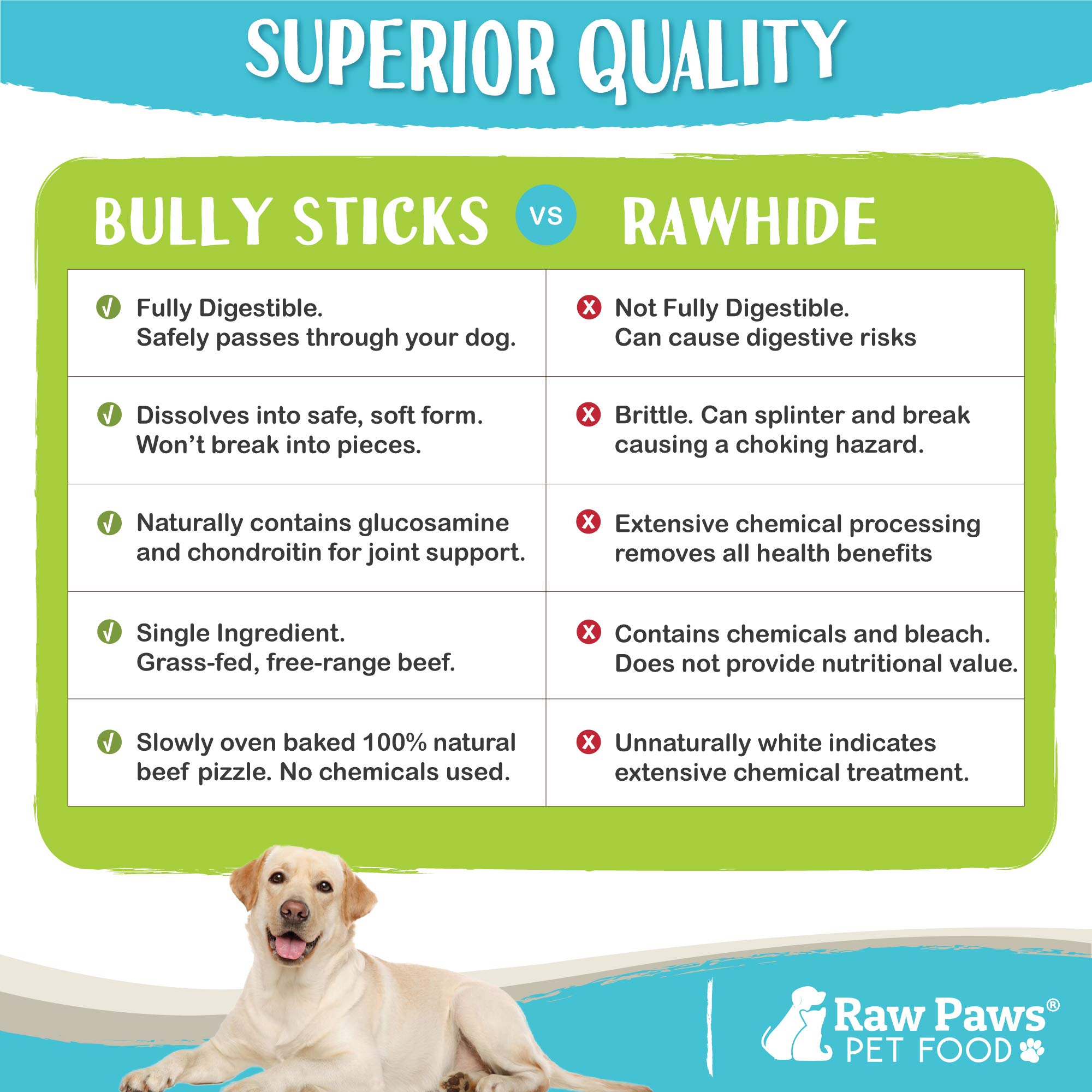 Raw Paws Jumbo Bully Sticks, 6" (5 Pack) - Extra Thick Bully Sticks for Dogs - No Added Hormones, Free Range Cows - Pizzle Sticks for Dogs - Long Lasting Bully Bones for Aggressive Chewers