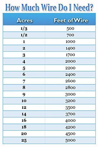 Extreme Dog Fence 18 Gauge Wire 500 Ft - Heavy Duty Pet Containment Wire Compatible with Every In-Ground Fence System for Dogs - Heavy Duty Core Dog Containment System Wire