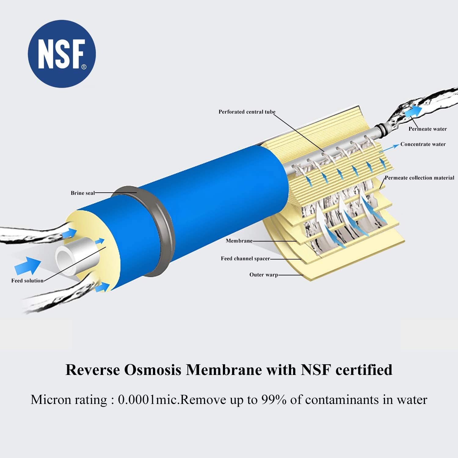 Geekpure Reverse Osmosis RO Membrane 75 GPD -NSF Certificated-Water Filter Replacement-Pack 2