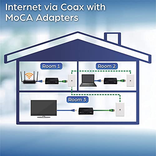 TRENDnet Ethernet Over Coax Adapter, Backward Compatible with MoCA 2.0, TMO-311C (Renewed)
