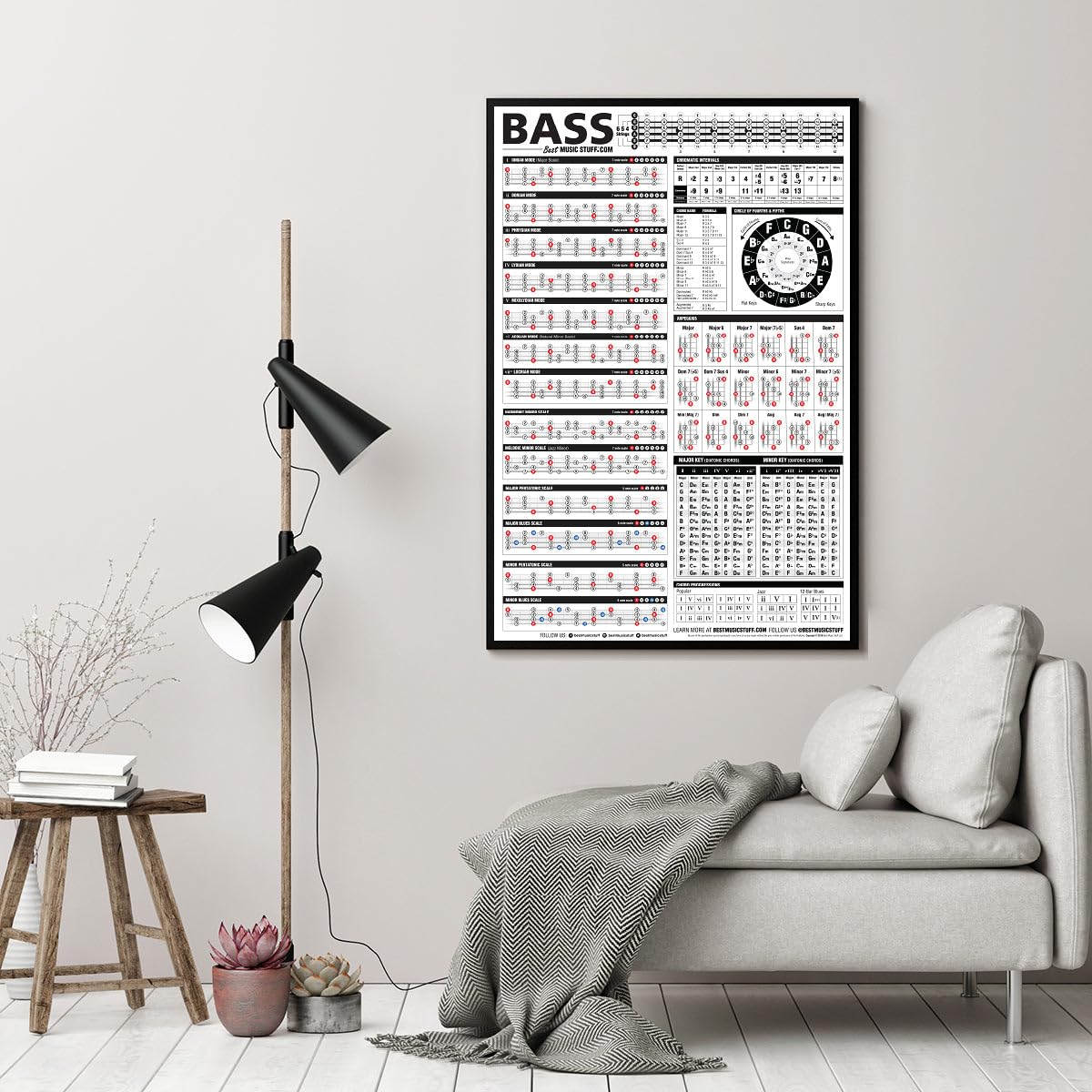 Essential Bass Theory Chart Version 2 (UPDATED & REVISED) β’ Bass Reference Poster 24"x36"