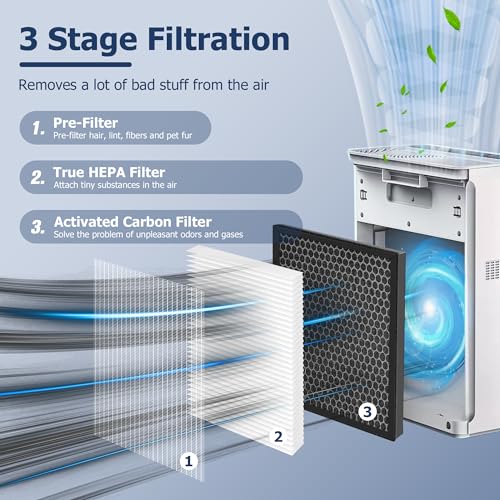 ROMON G3 Replacement Filter Compatible with AMEIFU G3 Sferf-30 (FXAP2W), VEWIOR A3, Tailulu HQZZ-260 Air Purifier, 3-in-1 H13 True HEPA, 2 Pack, White