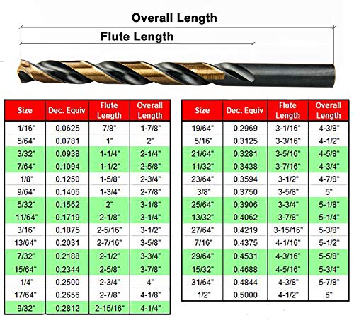 MAXTOOL 27/64" 2pcs Identical Jobber Length Drills HSS M2 Twist Drill Bits Fully Ground Black & Bronze Straight Shank Drills; JBF02H10R27P2