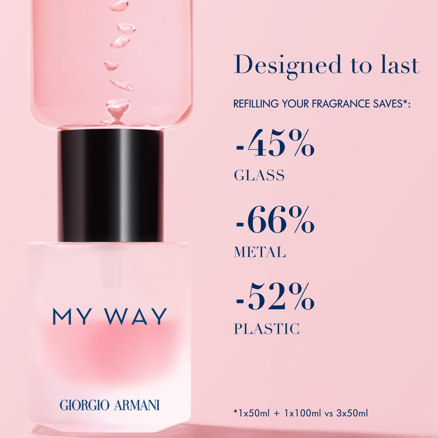 GIORGIO Armani My Way Floral for Women Eau de Parfum Rechargeable Refillable Spray, 1.7 Ounce