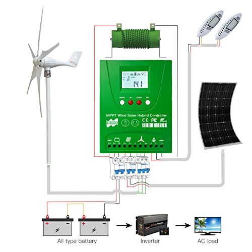 Mars Rock 2000W 12V 24V 48V 0~1000W Wind 0~1000W Solar MPPT Wind Solar Hybrid Controller Pioneer Version Charge Lithium & Lead Acid Gel Battery (24/48V Auto)