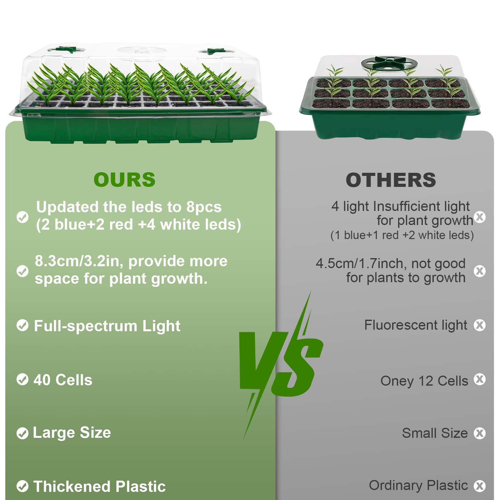 FEYDSGF Seed Starter Tray with Grow Light,40 Cells (2 Pack) Seed Starter Kit with Air Vent Humidity DomeHeightened Lids Growing Trays for Indoor Gardening Plant Germination Trays