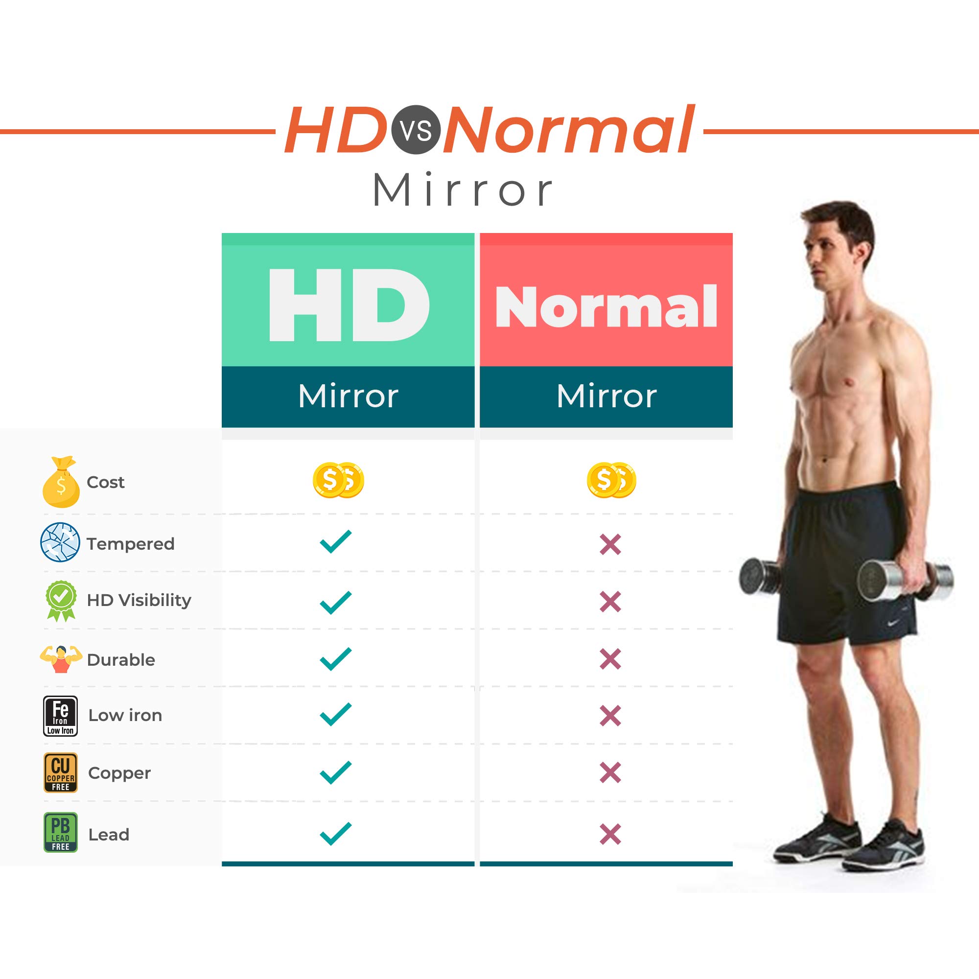 Fab Glass and Mirror Full Length Mirror 1/4" Thick Frameless Activity Mirror for Gym and Dance Studio Mirrors, Vanity Mirror - Flat Edge Standard Mirrors, 48" x 72"
