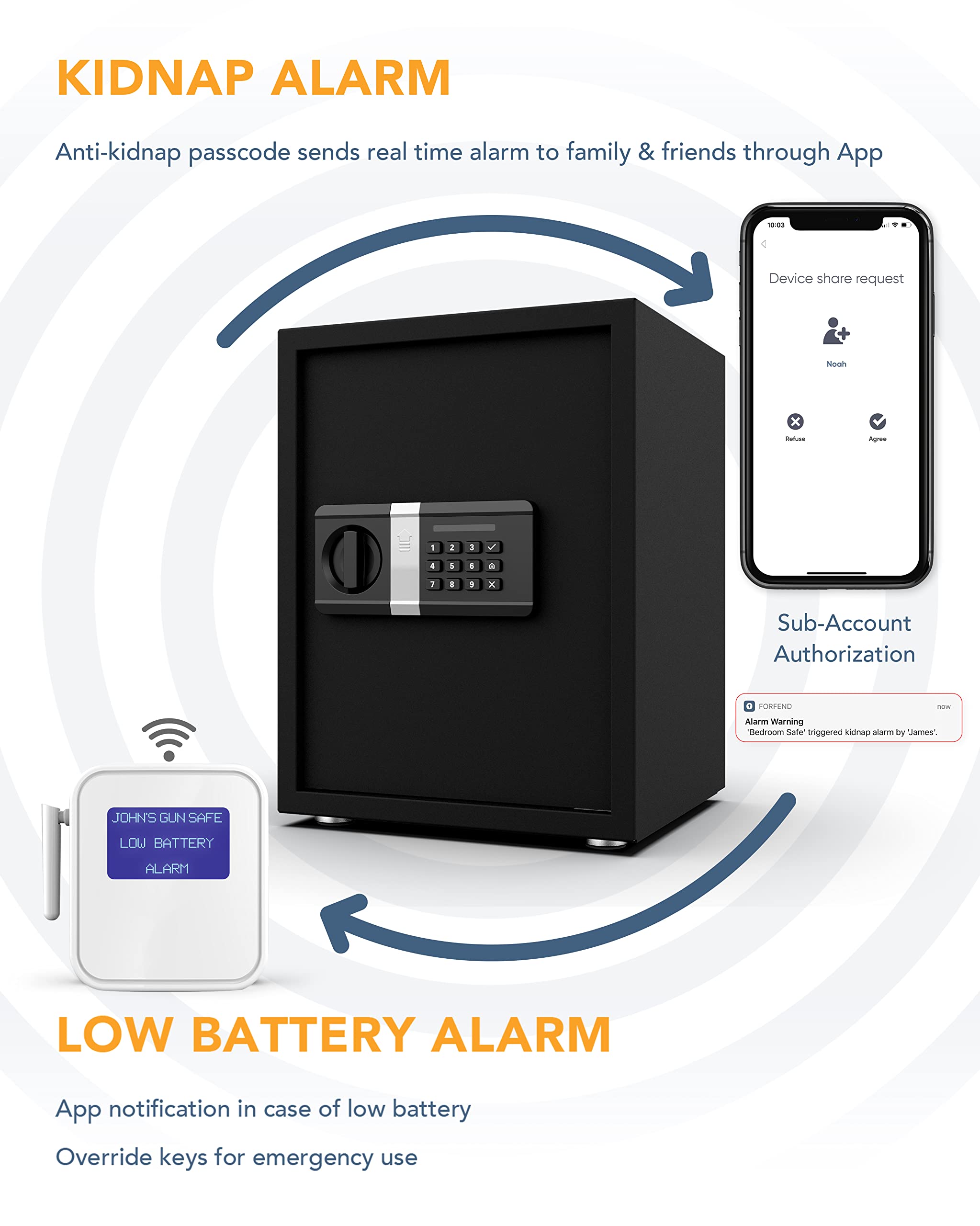 FORFEND Smart Home Safe | App Control/Alert WiFi Safe Box | Kidnap Alarm, Tamper Detection, False Attempt Alarm | Alexa/Google Home | Predrilled Wall Mount | Money Safe for Cash Jewelry Handgun Safe