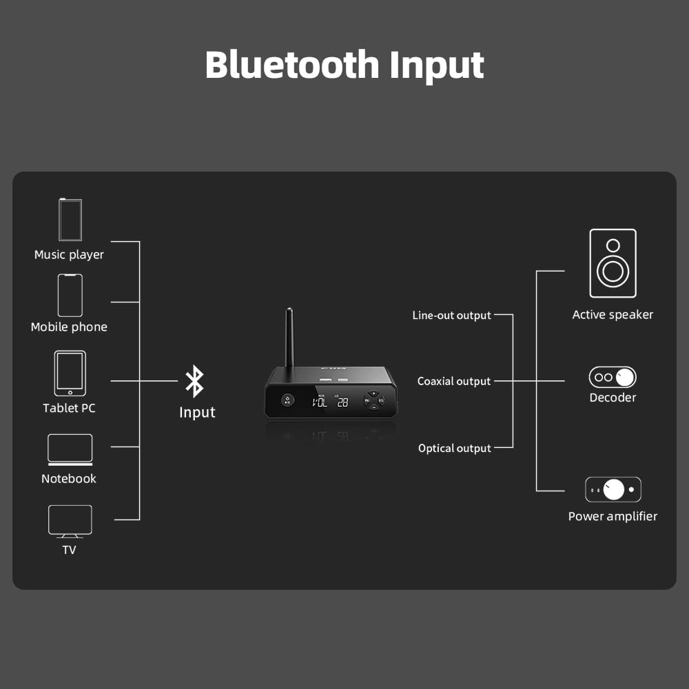 FiiO/JadeAudio BR13 HiFi Bluetooth Receiver with 5.1 LDAC/aptX Low Latency for Home Stereo/TV, USB DAC,High Fidelity 24 bit, RCA Optical Coaxial Output