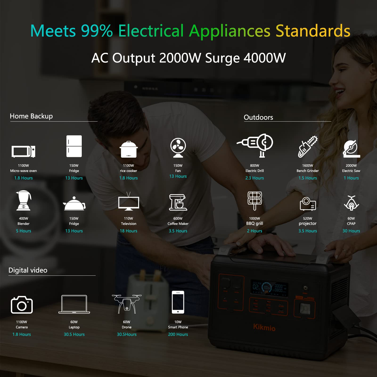 Kikmio Portable Power Station 2000W(Peak 4000W), 2000Wh Backup Battery LiFePO4 Fast Charge 1.5 hours 100%, Solar Generator with 6 110V AC Outlet for Outdoors Home CPAP Camping Travel Emergency
