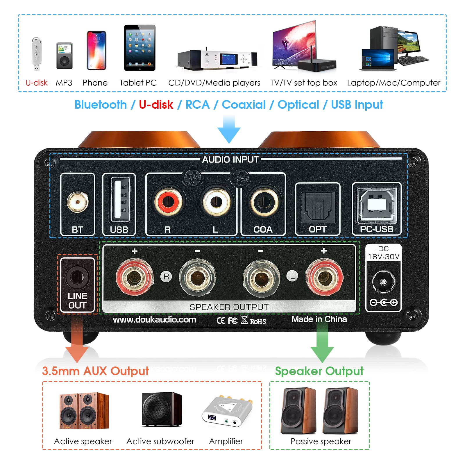 Douk Audio ST-01 PRO 200W Bluetooth Amplifier, 2 Channel Vacuum Tube Power Amp with USB DAC/Coaxial Optical Inputs/VU Meter/Treble Bass Control for Home Theater/Stereo Speakers (Upgrade Version)