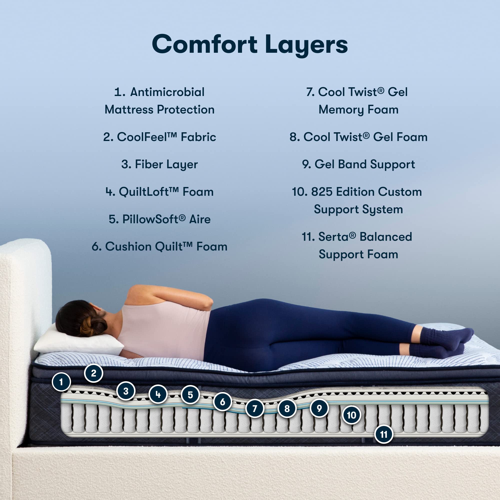 Serta Perfect Sleeper Enhanced 14.5" California King Mattress - Plush Pillow Top, Cooling Gel Memory Foam, Pocket Innersprings for Motion Isolation, Edge Support, CertiPUR-US Certified - Nurture Night