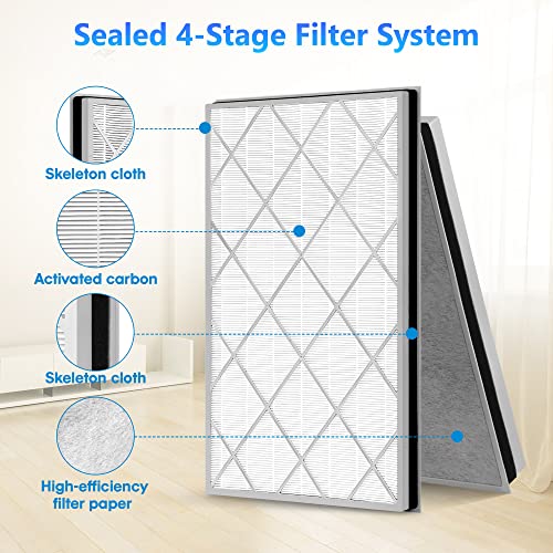 HE601 HEPA Filter Replacement Compatible with Shark HE601 HE602 Filter