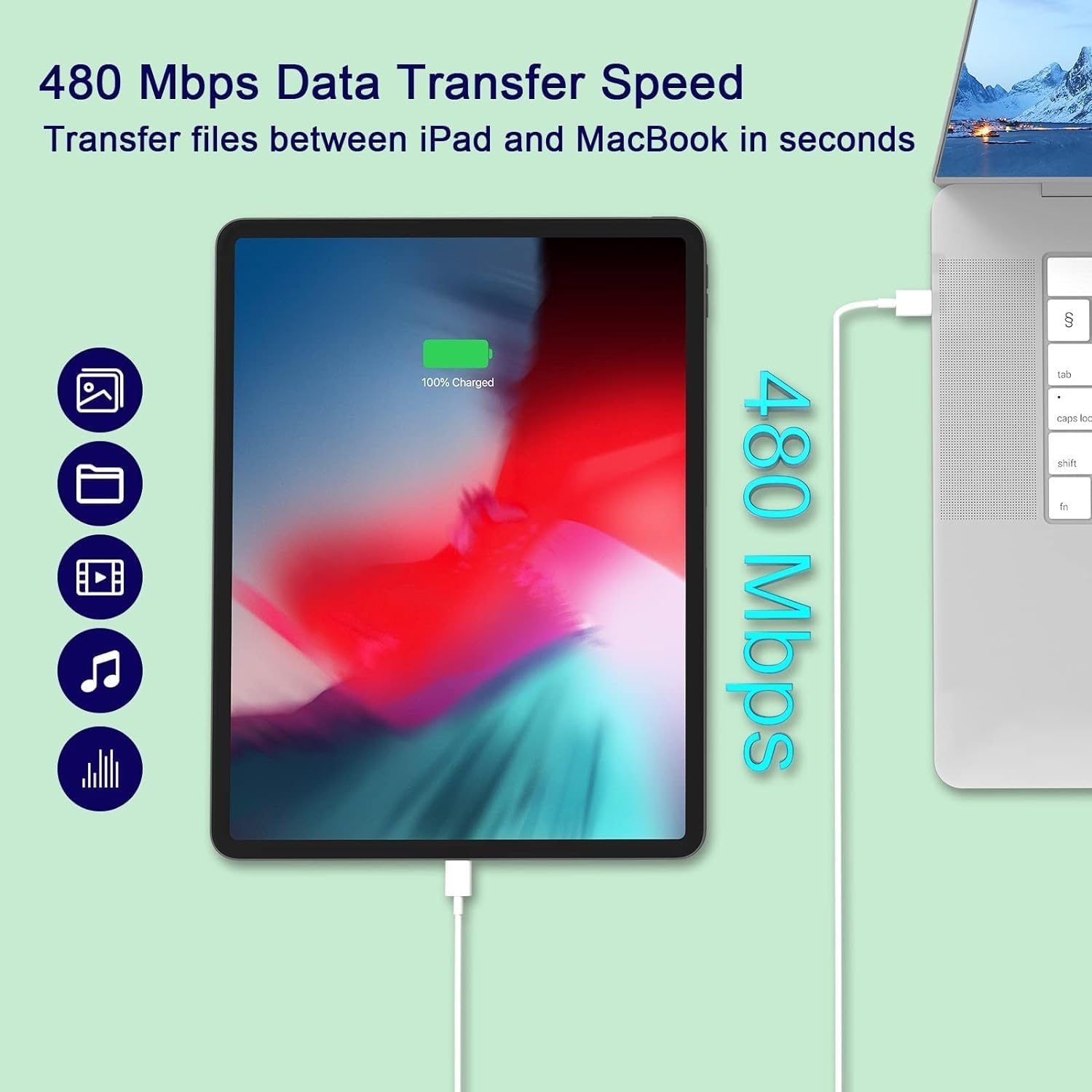 FUHAYA iPhone 15 Fast Charger, 2 Pack 20W PD USB C Wall Charger Fast Charging Block with 10FT Long Type C to C Fast Charging Data Sync Cable for iPhone 15/15 Plus/15 Pro/15 Pro Max, iPad Pro/Air/Mini