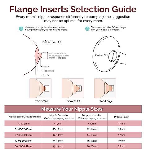 semai Flange Inserts 13/15/17/19/21mm Compatible with Momcozy S12 Pro/S9 Pro/S12/S9/Medela/Spectra/TSRETE 24mm Breast Pump Flanges, Reduce 24mm Nipple Tunnel Down to Correct Size, 5PCS (NOT 5 Pairs)