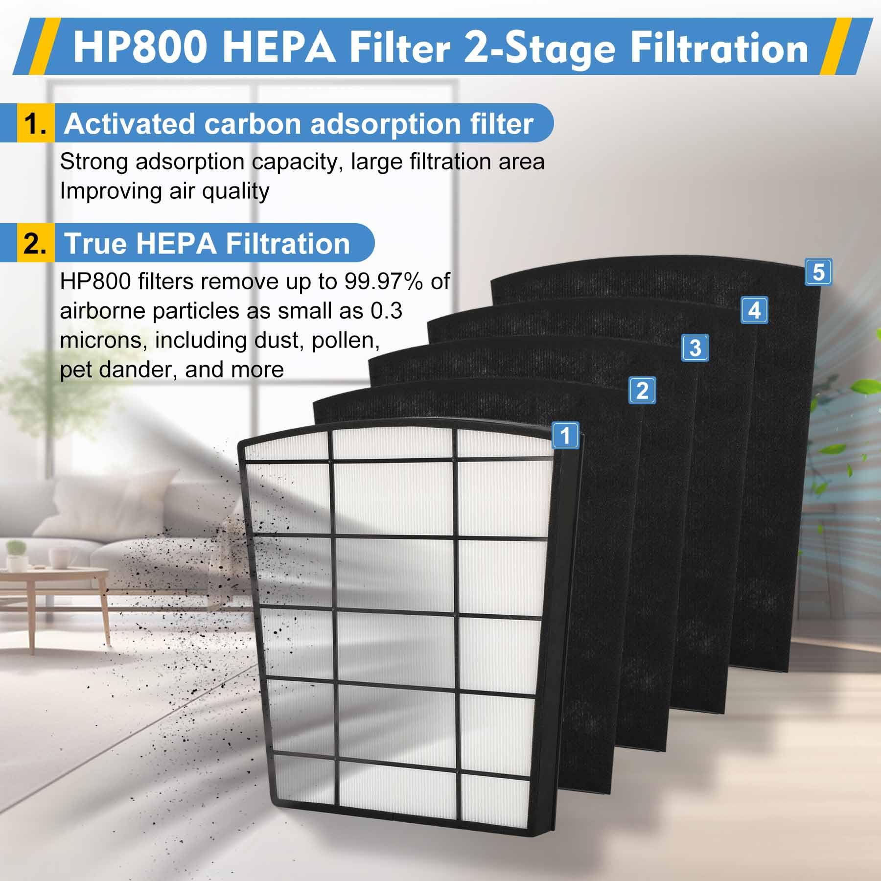 HP800 Filter Replace for Hunter Air Purifier Replacement Filter HP800, Compatible with Hunter Air Purifier H-HF800-VP/H-PF800, Includes 1 H13 True High Efficiency Filter + 4 Carbon Fiber Pre-Filters