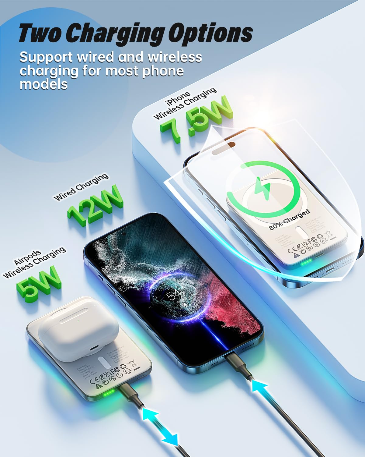 Eventronic [2 Pack] Magnetic Wireless Power Bank, 5000mAh Mag-Safe Battery Pack with Ultra Magnetic, Mini Wireless Portable Charger with USB-C Input/Output Compatible iPhone14/13/12 Pro/Pro Max/Mini
