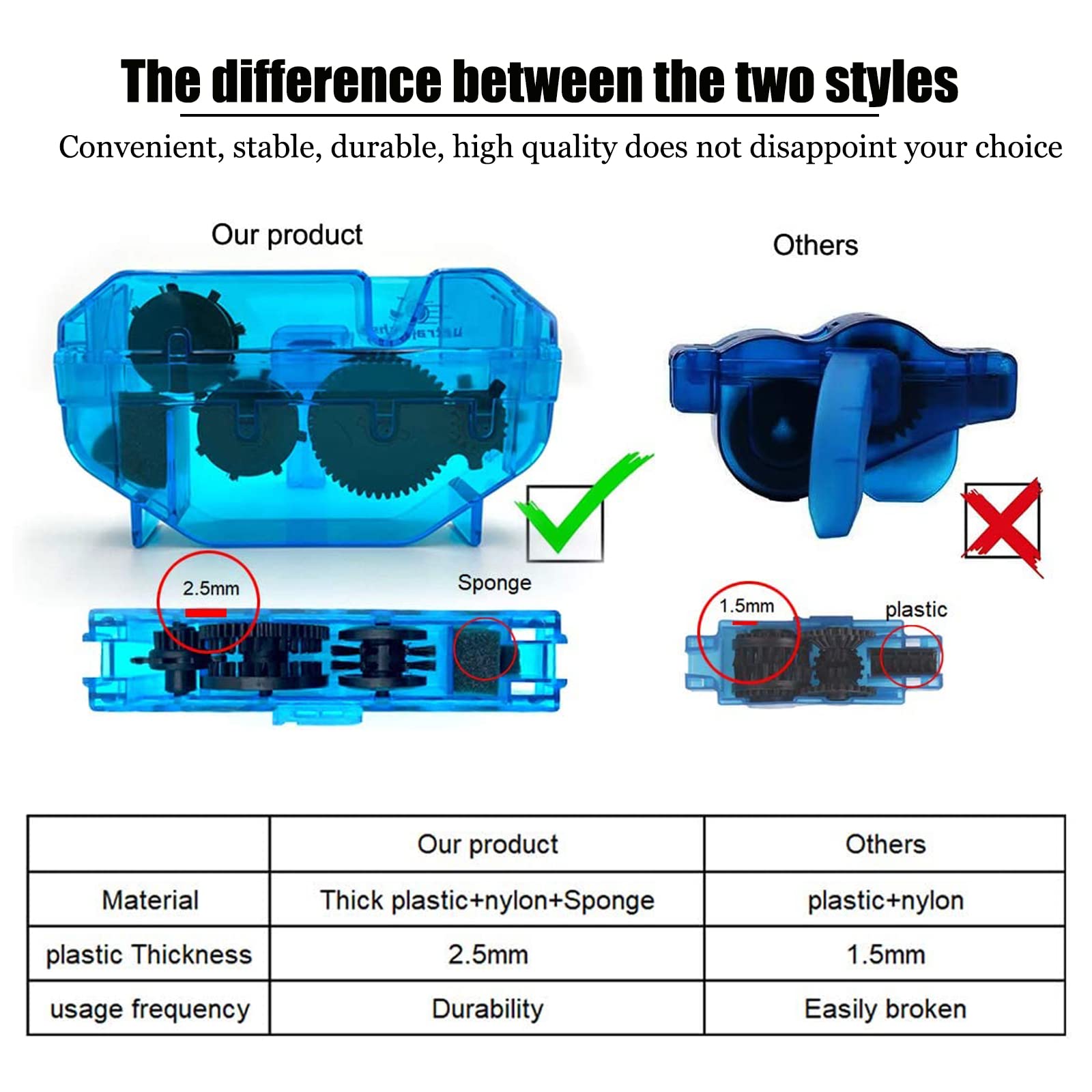 Forisi Bicycle Chain Cleaner, Professional Bicycle Chain Cleaning, Bicycle Chain Lubrication Tool Set for Mountain Bike Road Bike and BMX
