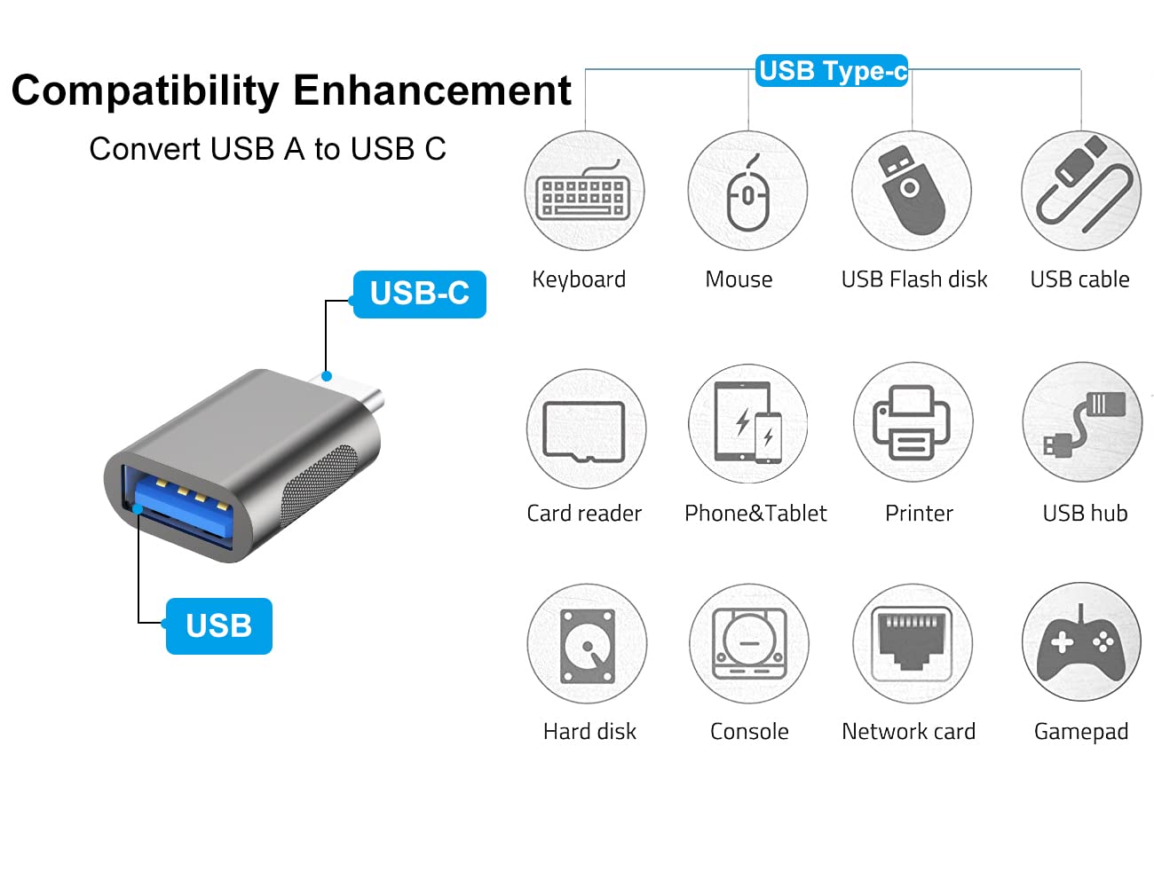 UV-CABLE USB C Male to USB Female Adapter 2-Pack, Type A to USBC Charger Cable Power Converter for iPhone, Mini Max, Samsung, i-Watch Series, Afor Laptops Oculus Quest Link Logitech StreamCam, etc