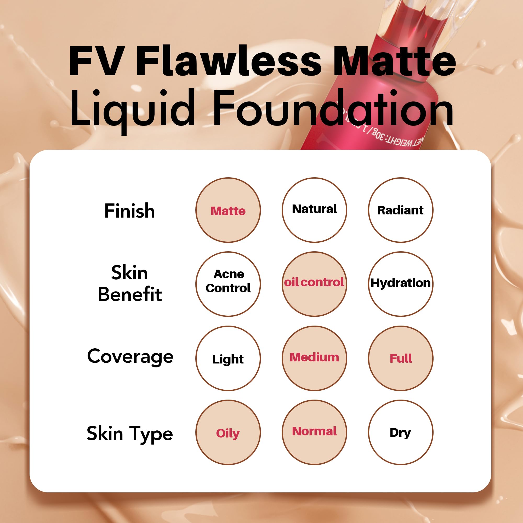 FV Matte Finish Liquid Foundation, Waterproof, Lightweight Foundation Makeup Ideal for Everyday Use on Oily to Normal Skin Types, Medium Coverage,Natural Beige, 1 fl. oz.