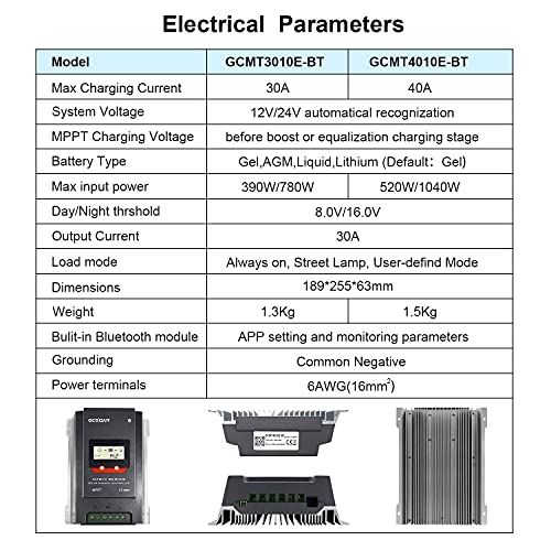 GCSOAR MPPT Charge Controller 40A 12V 24V Auto Max PV 100V LCD Display Built-in Bluetooth Programmable by APP Solar Panel Regulator Common Negative Ground (MPPT 40A + BLE)