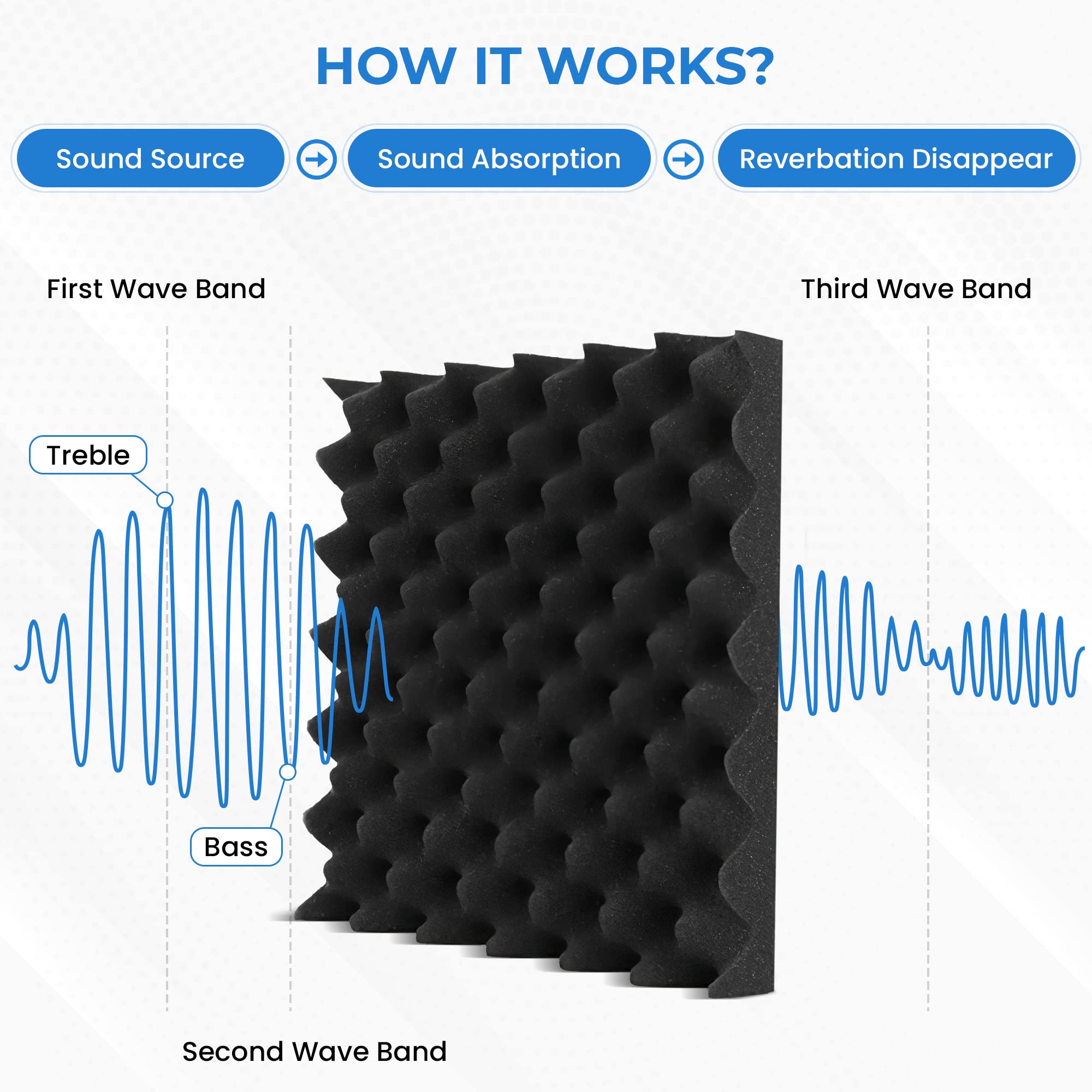 Foamily Acoustic Foam Sound Absorption Pyramid Studio Treatment Wall Panel, 48" X 24" X 2" (4 Pack)