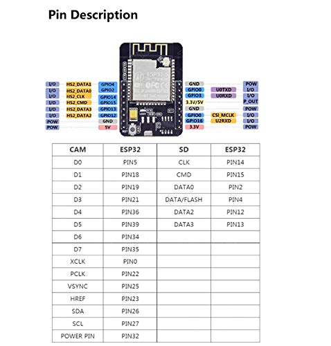 ESP32-CAM WiFi + Bluetooth Module Camera Module Development Board ESP32 with Camera Module OV2640 2MP