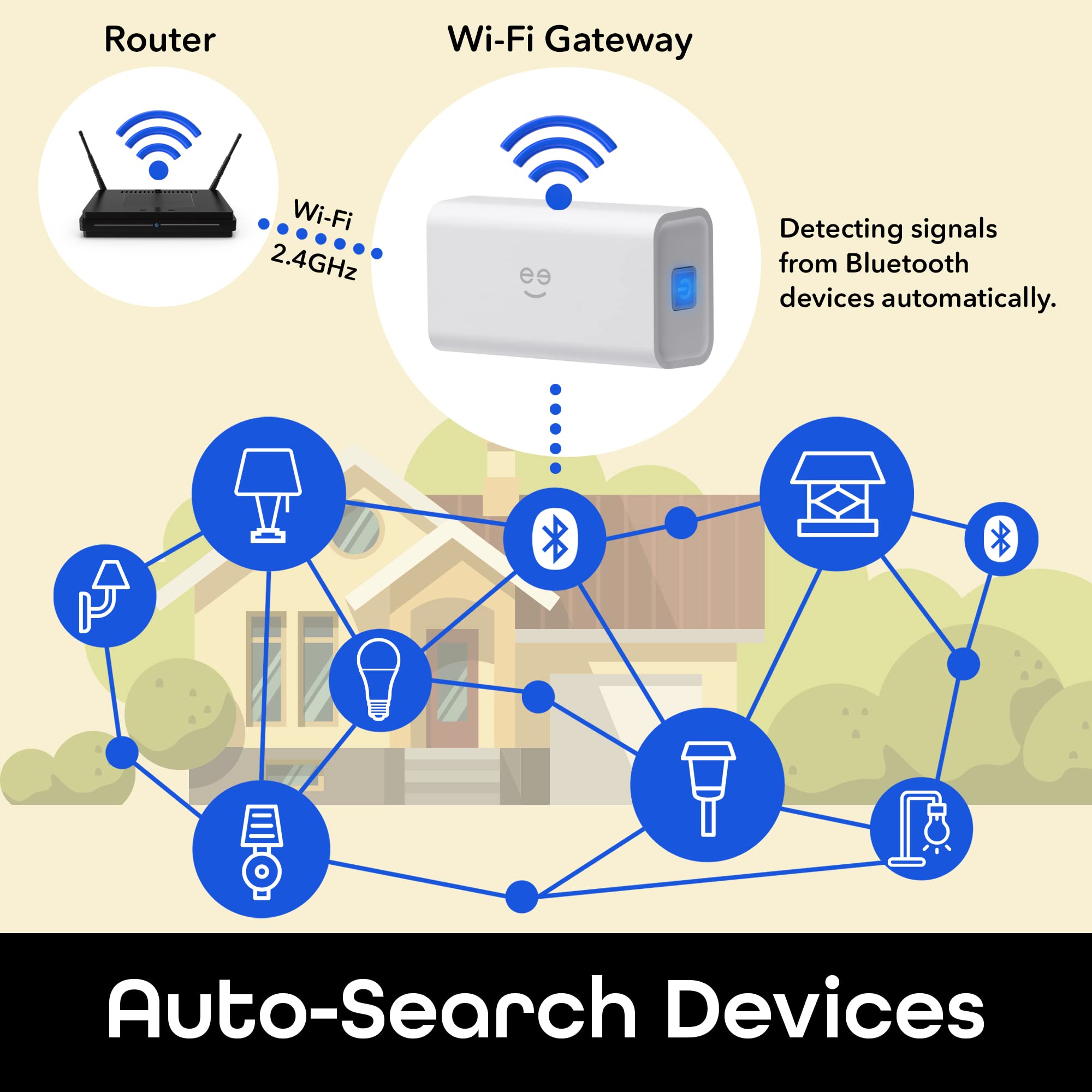 Geeni Connect Bridge Smart Home Hub - WiFi Bluetooth Bridge Gateway Hub - Works with Smart Life App and Tuya, Voice Control, Compatible with Alexa and Google Home Assistant
