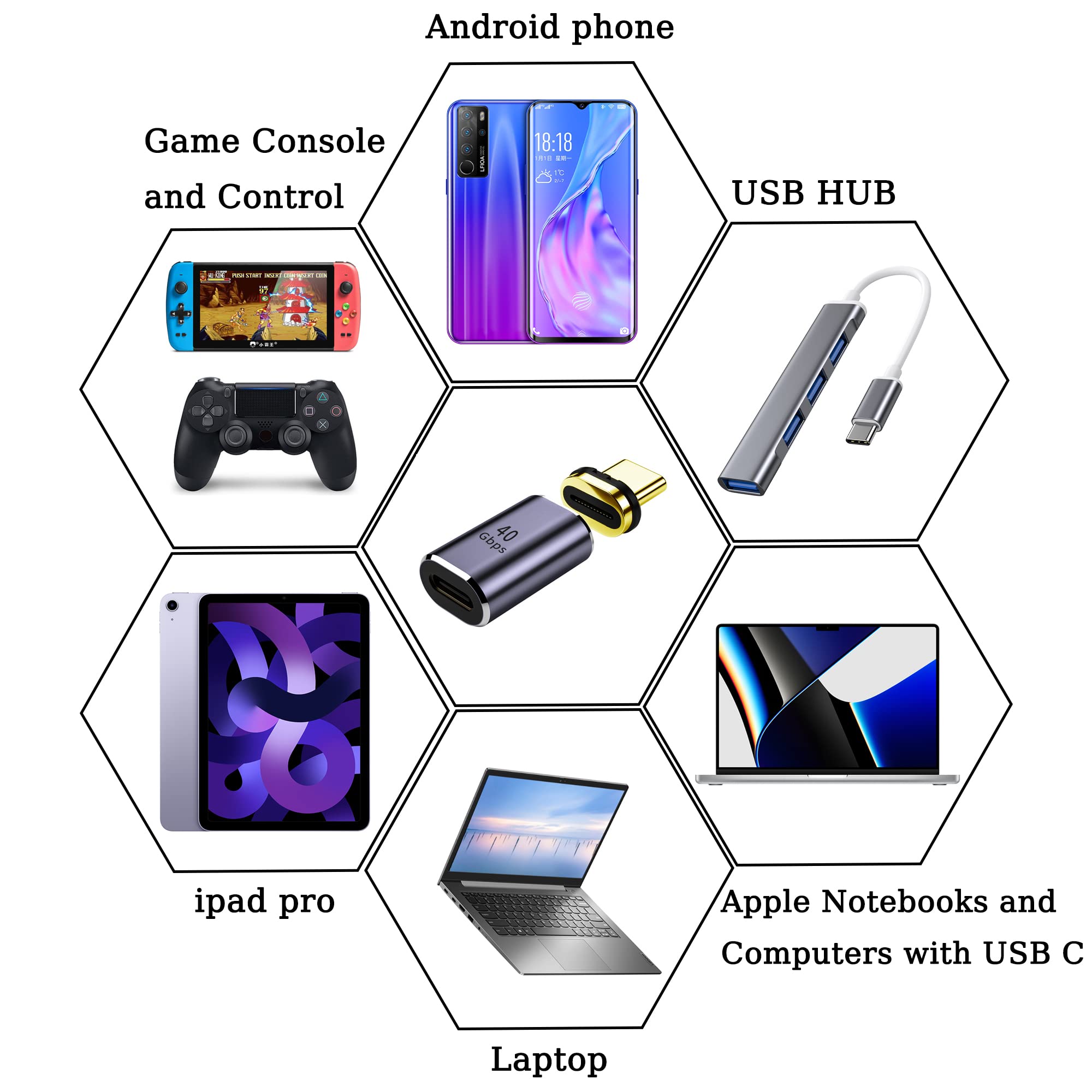 GELRHONR 40Gbps USB C Magnetic Adapter,USB4.0 24 Pin PD 100W 40Gb/s Quick Charge & Data Transfer and 6K@60Hz 4K@60Hz Video Output,Compatible for MacBook Pro/Air and More Type C Devices