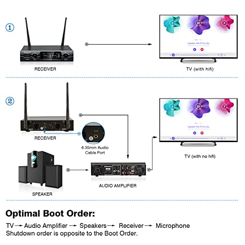 FDUCE Wireless Microphones System, Metal Dual Channel UHF Dynamic Microphone, Cordless Handheld Mics for Party, Home Karaoke, Conference Church, Wedding, Speech, SV322 (Gray)