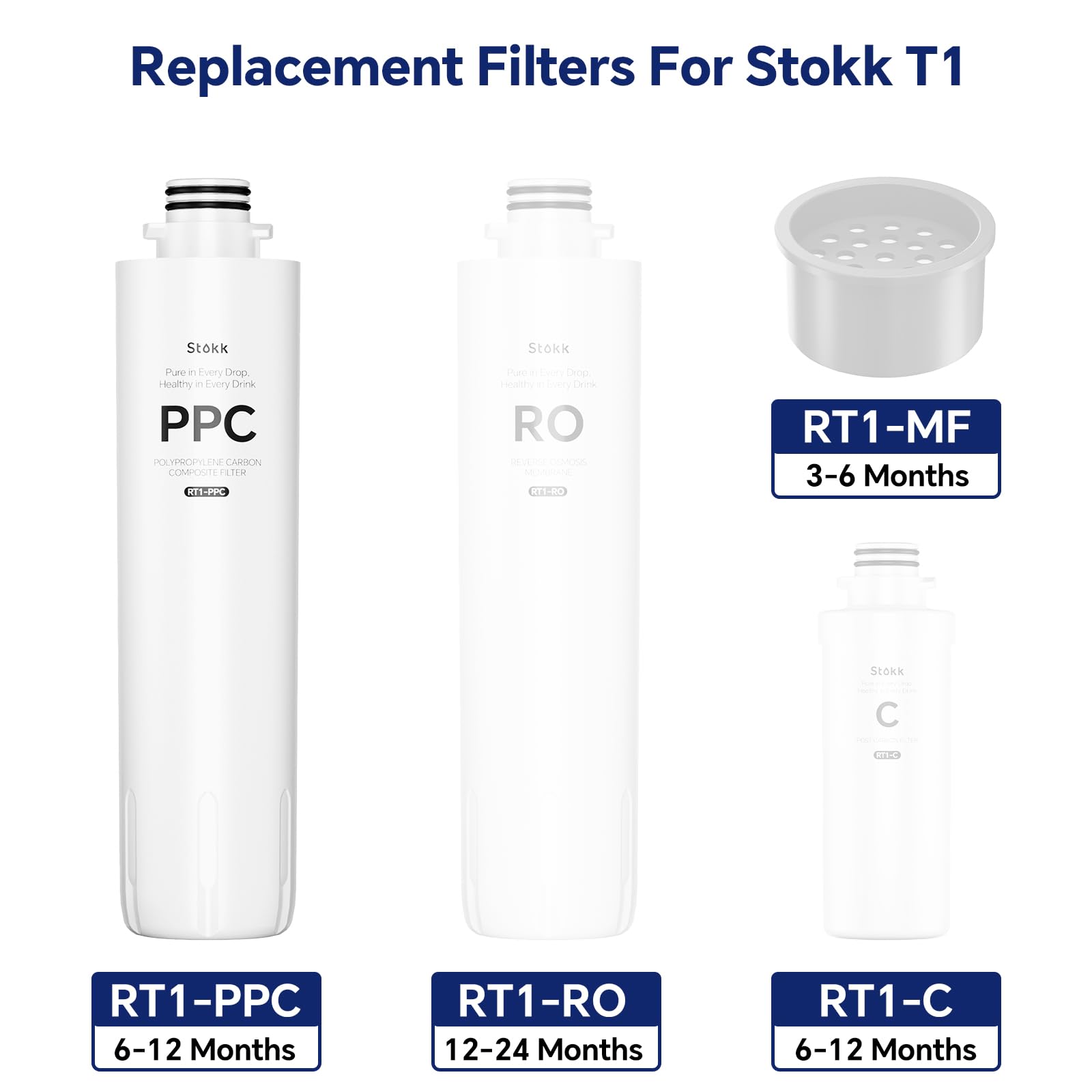 RT1-PPC Filter, Replacement for T1 Countertop Reverse Osmosis Water Filter, 6-12 Month Lifetime