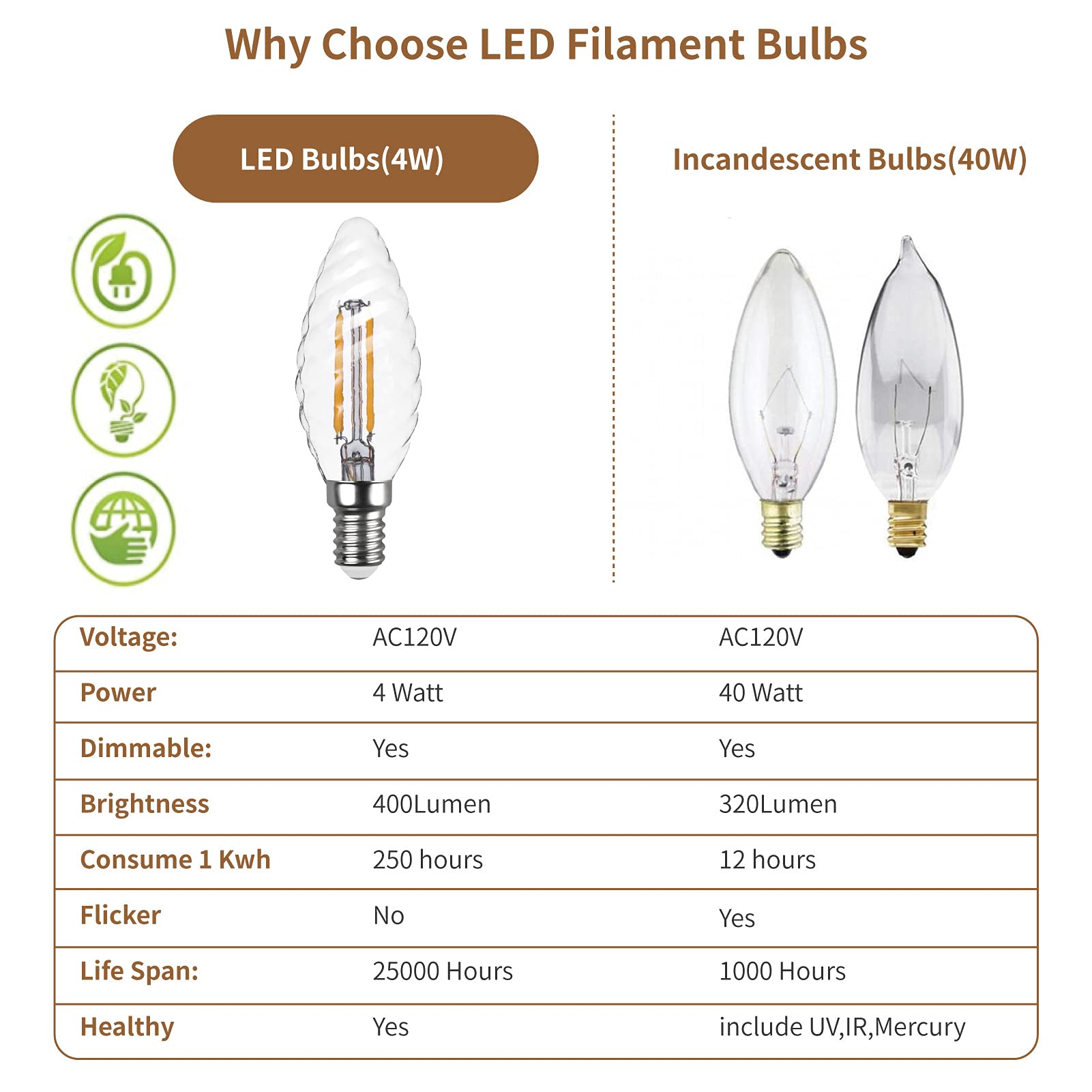 ECOVANIA E12 LED Candelabra Bulbs, Dimmable Clear Glass B11 LED Filament Candle Bulbs for Chandelier Ceiling Fan Light,4 Watt Equivalent to 40 Watt, Soft White 2700K, 6 Pack
