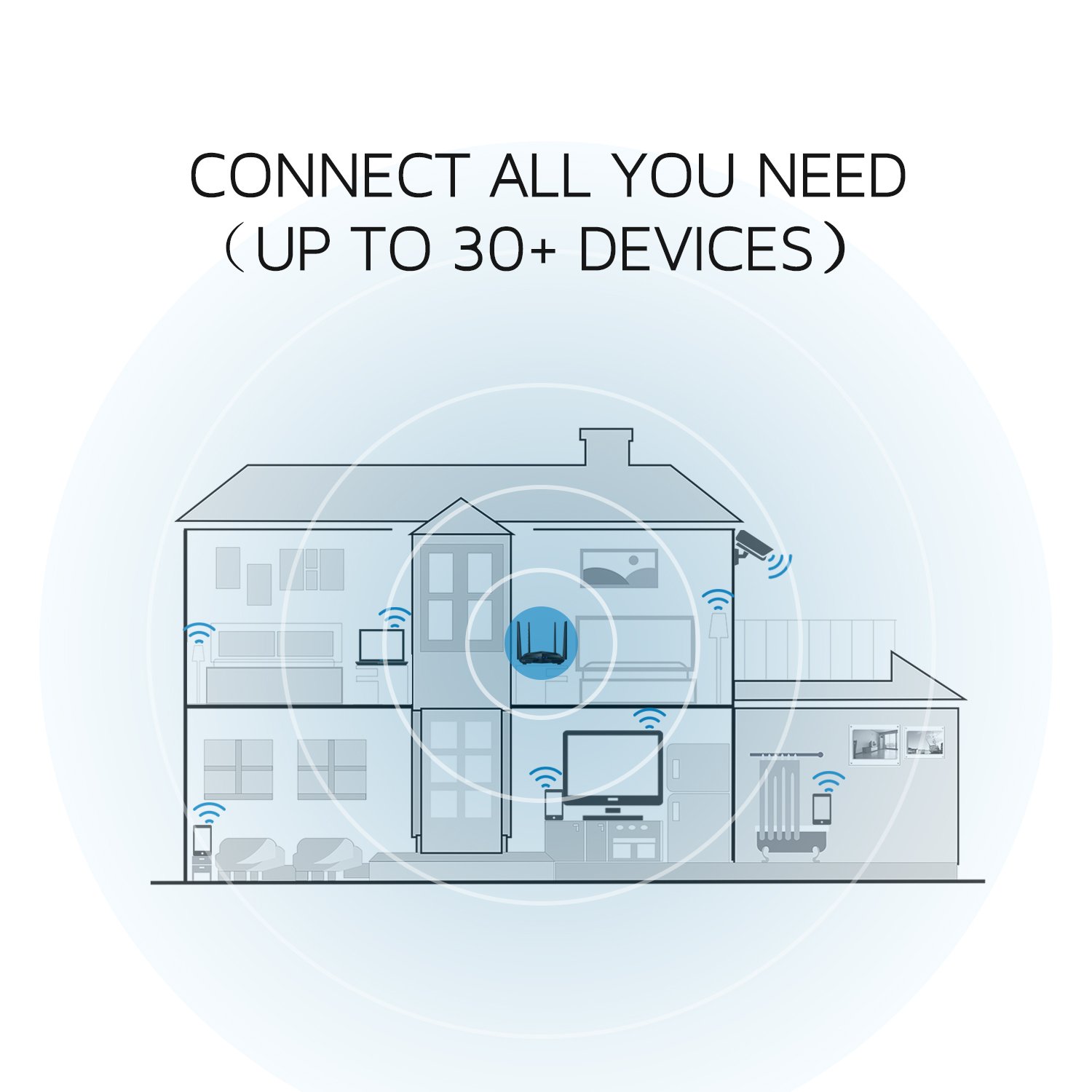 Tenda AC1200 Dual Band Smart WiFi Router, Gigabit Ethernet(AC10U)
