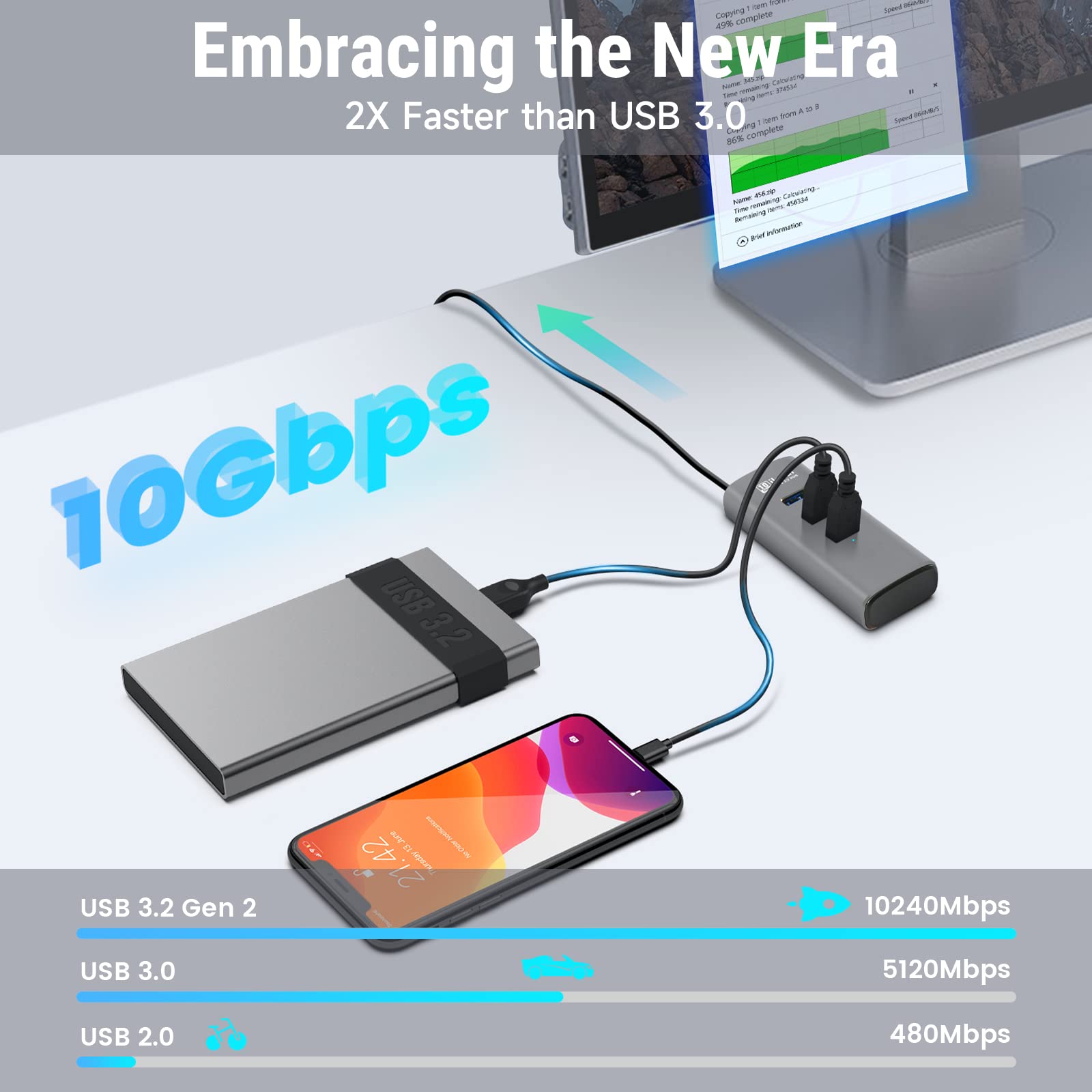 ikuai SATA to USB 3.0 Dual Bay Hard Drive Dock + 5 in 1 USB C Hub with 3 USB 3.1/3.2 Gen 2 Port, SD/TF Card Reader