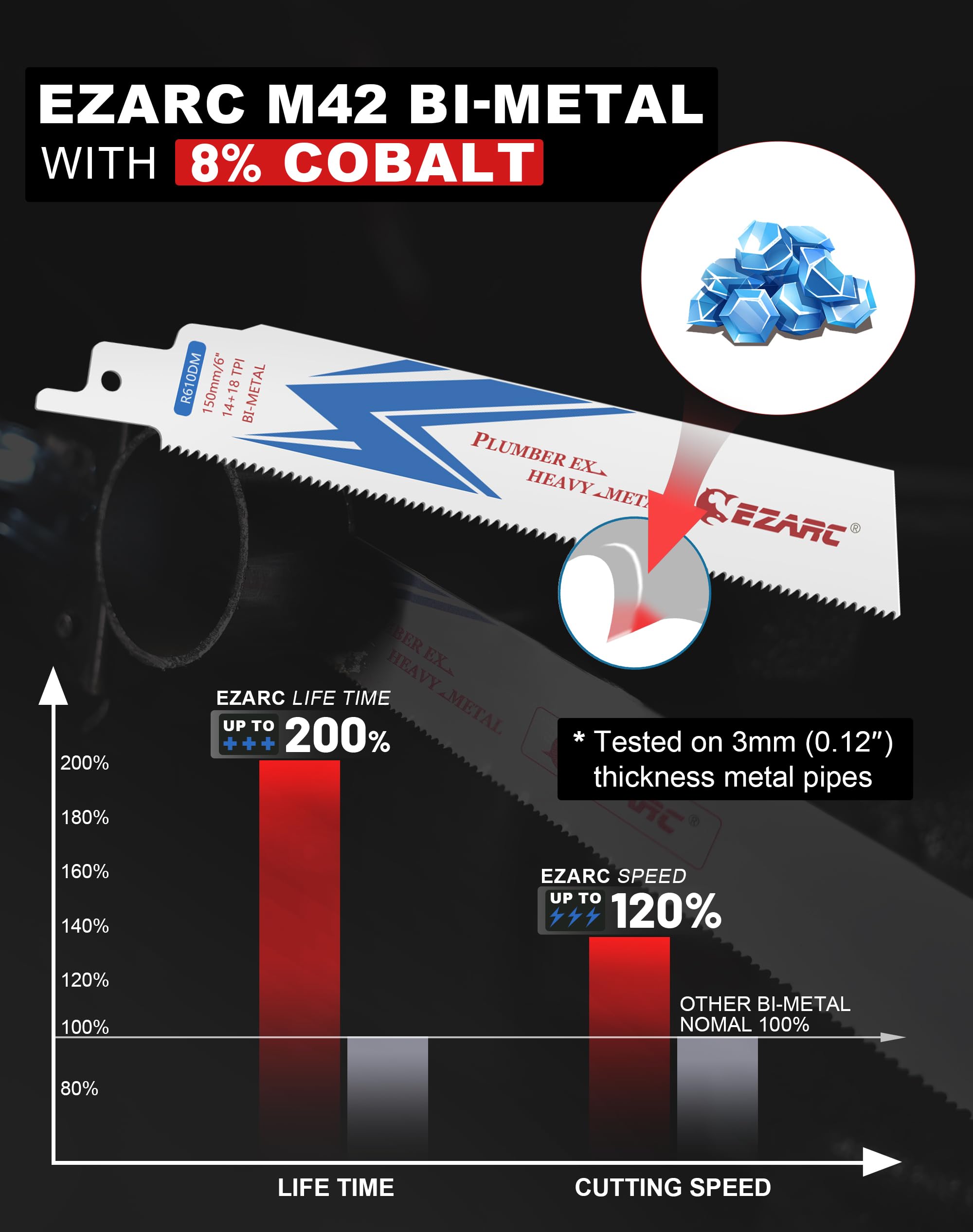 EZARC Reciprocating Saw Blade, 6-Inch Bi-Metal Sawzall Blades 14/18TPI for Steel Demolition R610DM (5-Pack)