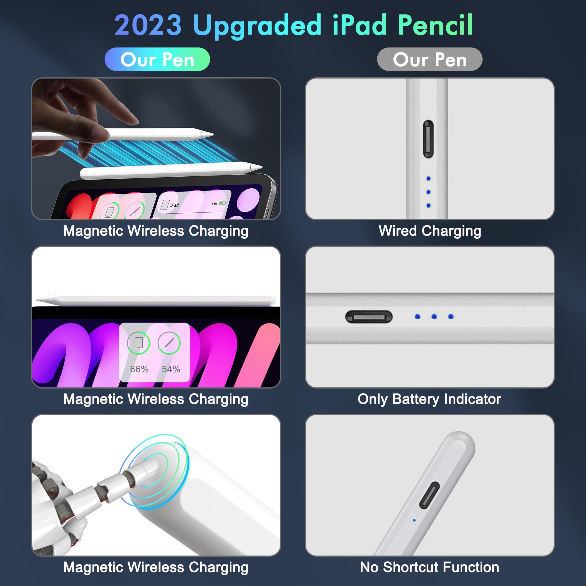 INFILAND iPad Pencil 2nd Generation with Palm Rejection,[Magnetic Wireless Charging] iPad Stylus Pen for Apple iPad Pro (11/12.9 Inch),iPad Air 4th/5th Gen,iPad Mini 6th Gen,White
