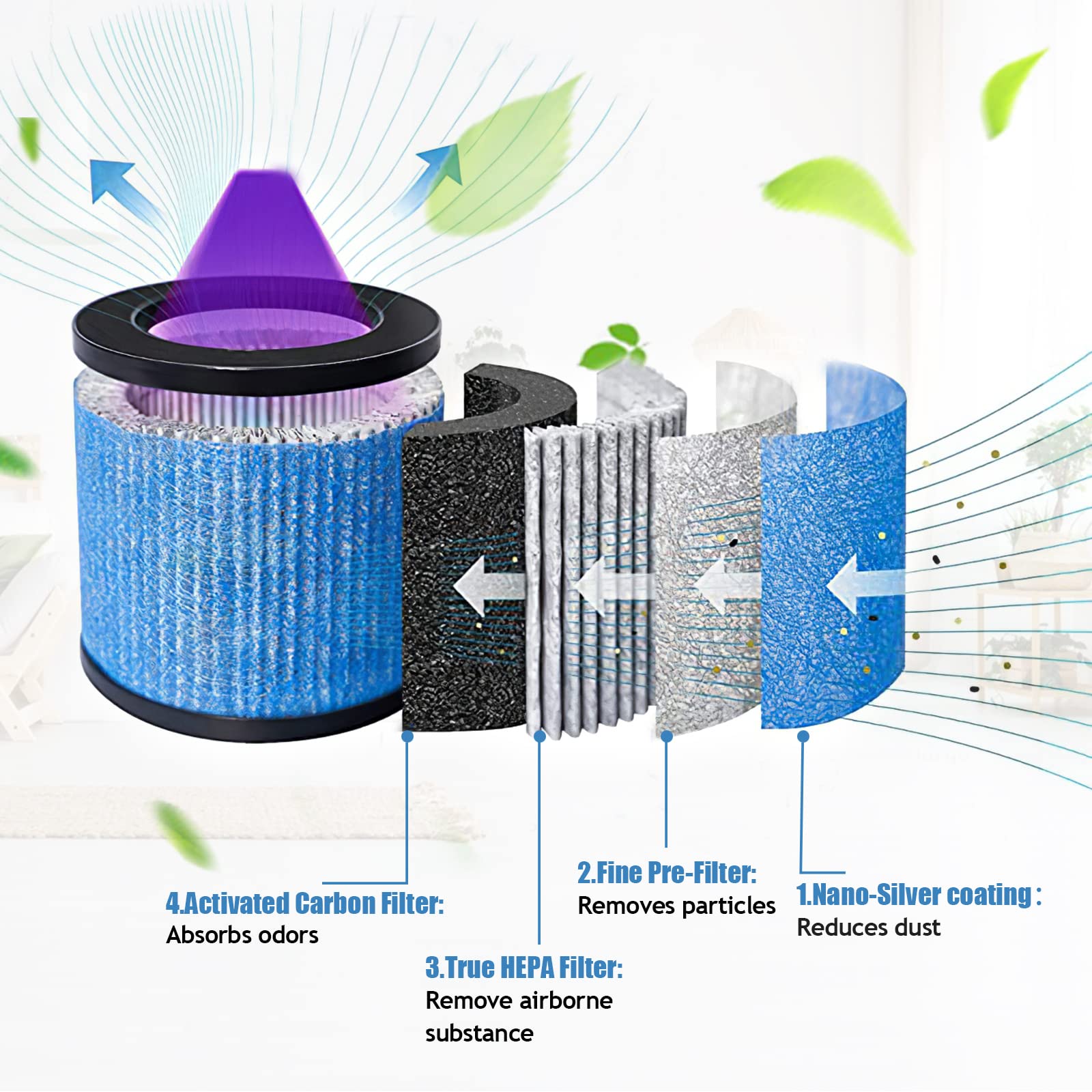 KEEPOW TPAP002 Hepa Filter Replacement Compatible with TOPPIN TPAP002 HEPA Air Purifier Comfy Air C1, Part # TPFF002 (2 Pack)