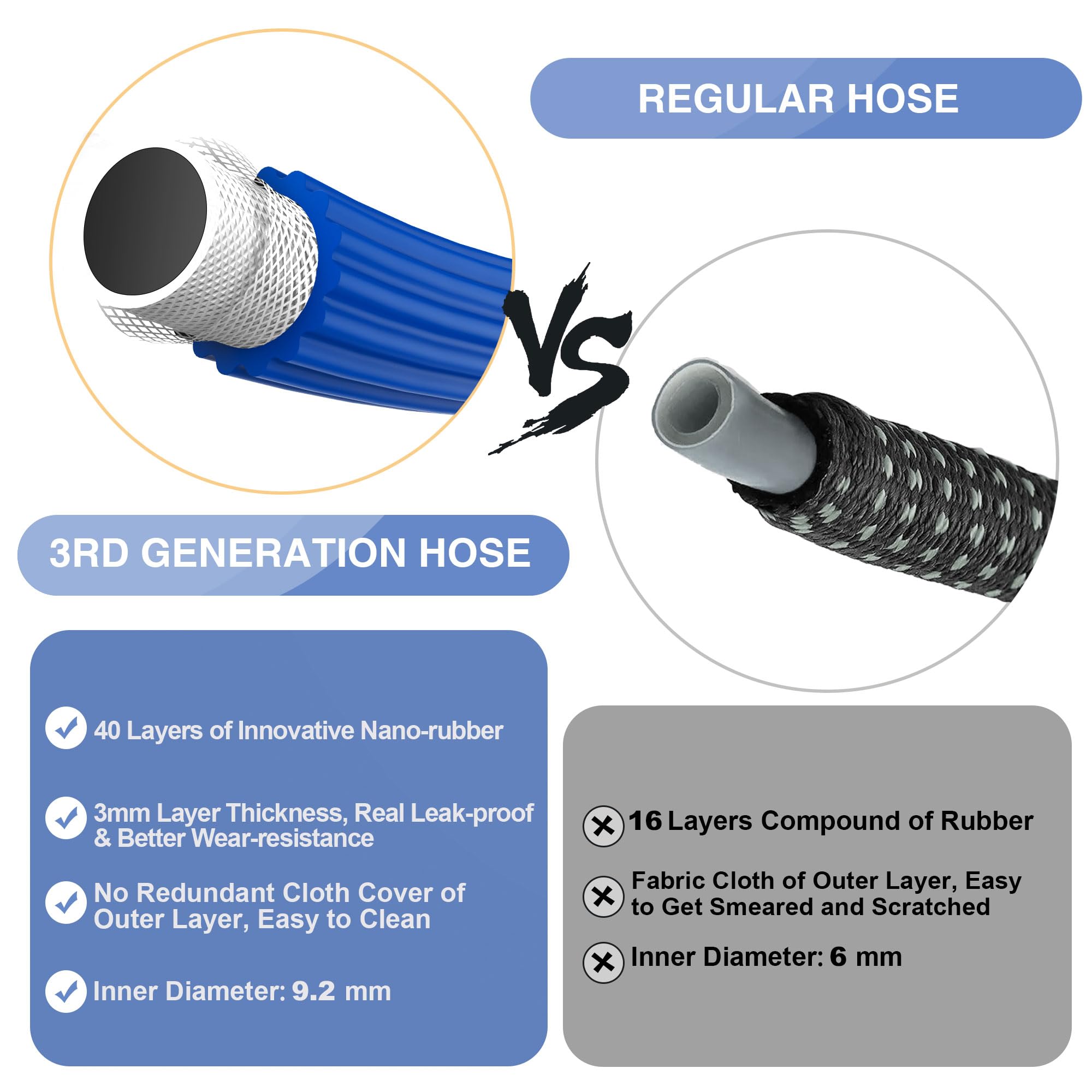Expandable Garden Hose 100ft - New Patented Water Hose with 40 Layers of Innovative Nano Rubber Real Leak-Proof 10-Function Spray Nozzle Lightweight, Durable, Flexible (Green)