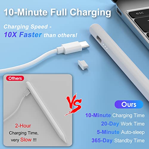 Stylus Pen for iPad (2018-2023),10mins Charge, Palm Rejection, Tilting Detection, iPad Pencil 2nd Generation Compatible with Apple iPad Pro 11/12.9 inch, iPad Mini 6/5, iPad Air 5/4/3, iPad 10/9/8/7/6