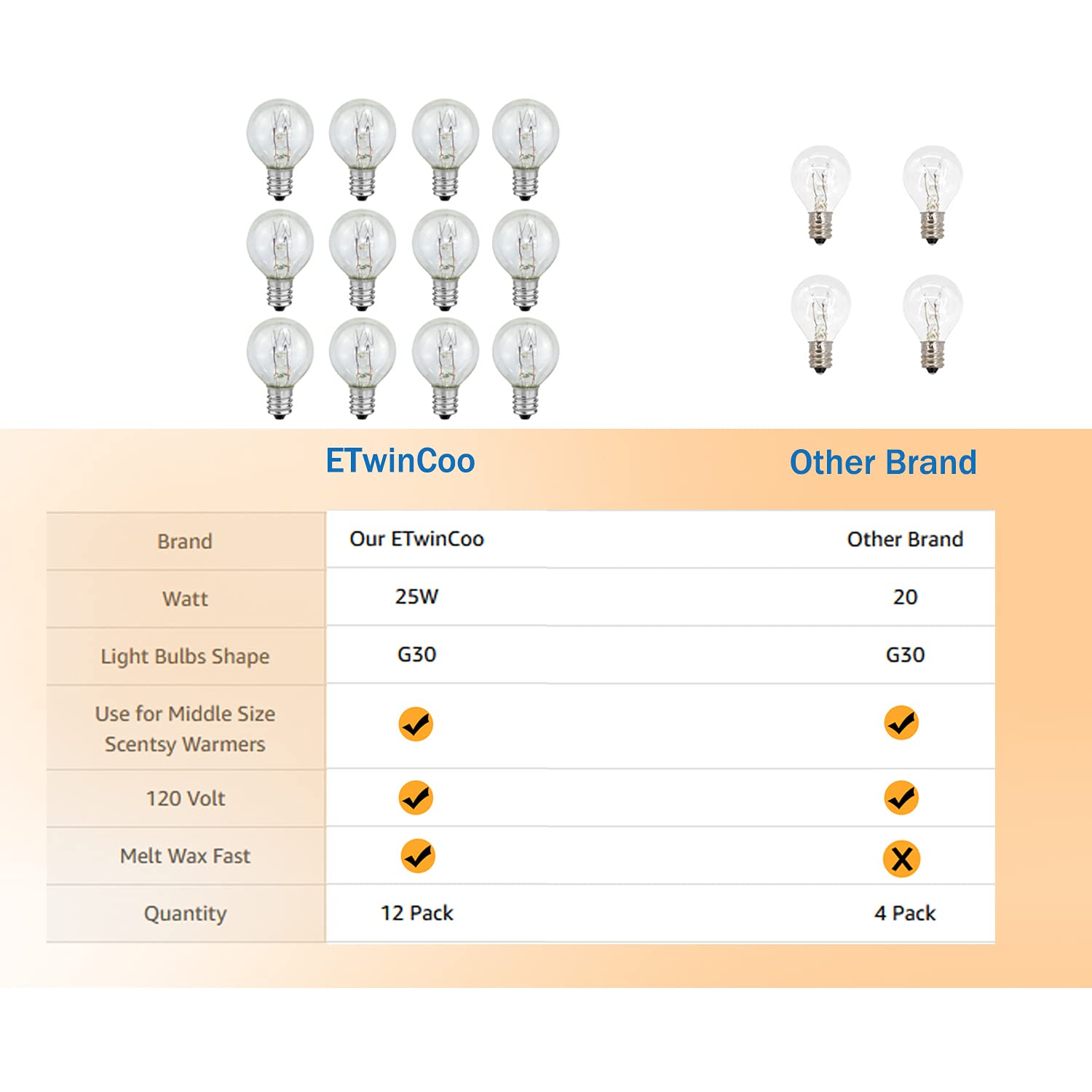 ETwinCoo G40 Replacement Light Bulbs 5 Watt Clear Globe Light Bulbs fits E12 Candelabra Base, Dimmable String Light Bulbs Replacement for Indoor Outdoor Patio Decor, 120 Volt (6 Pack)