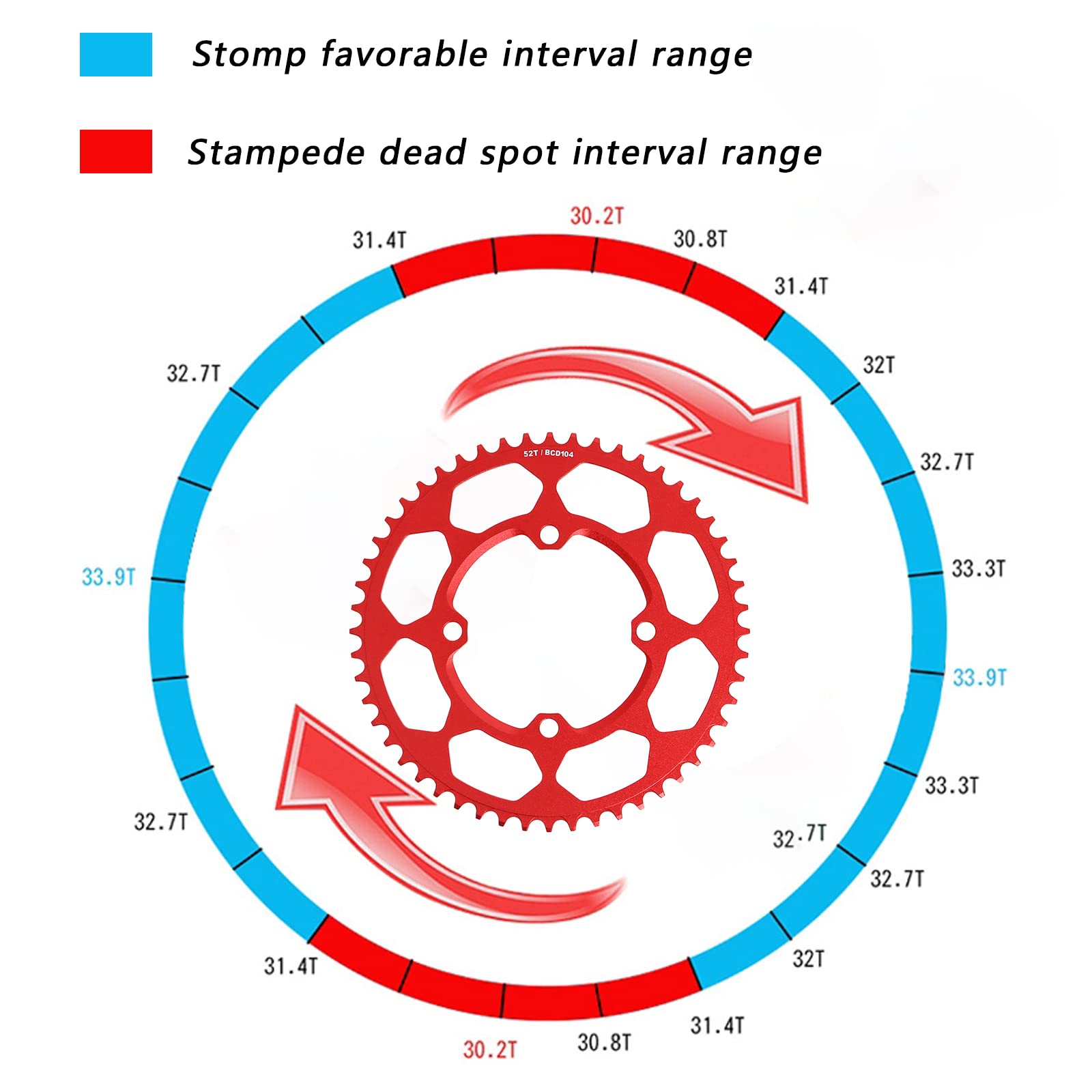 Gekufa Round Oval 104BCD 52T Narrow Wide Chainring, Single Chainring for 7/8/9/10/11/12 -Speed, for Mountain Bike
