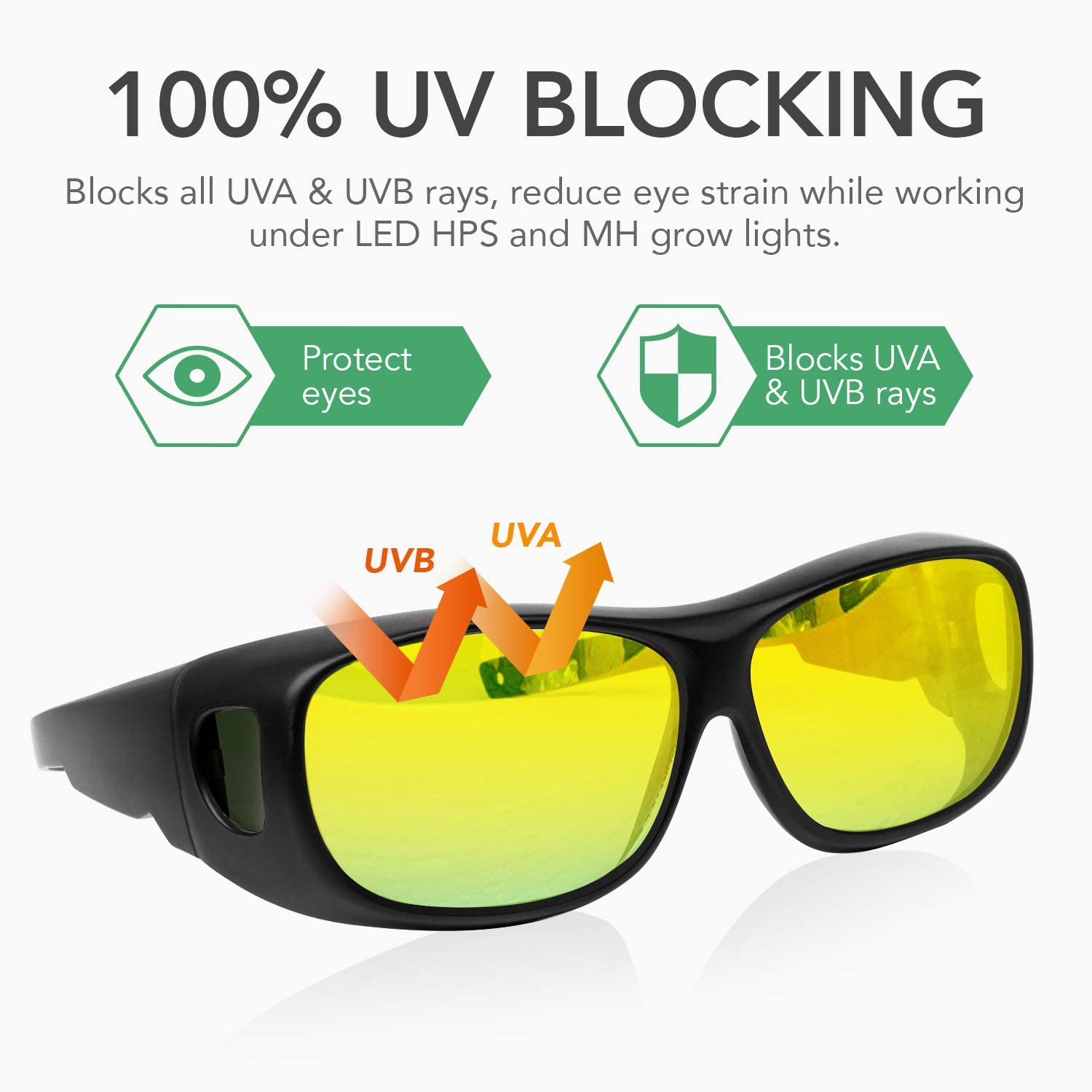 iPower 3-in-1 HPS MH & LED Room Glasses, Indoor Hydroponics for Intense Bright Grow Light, 1 Pack
