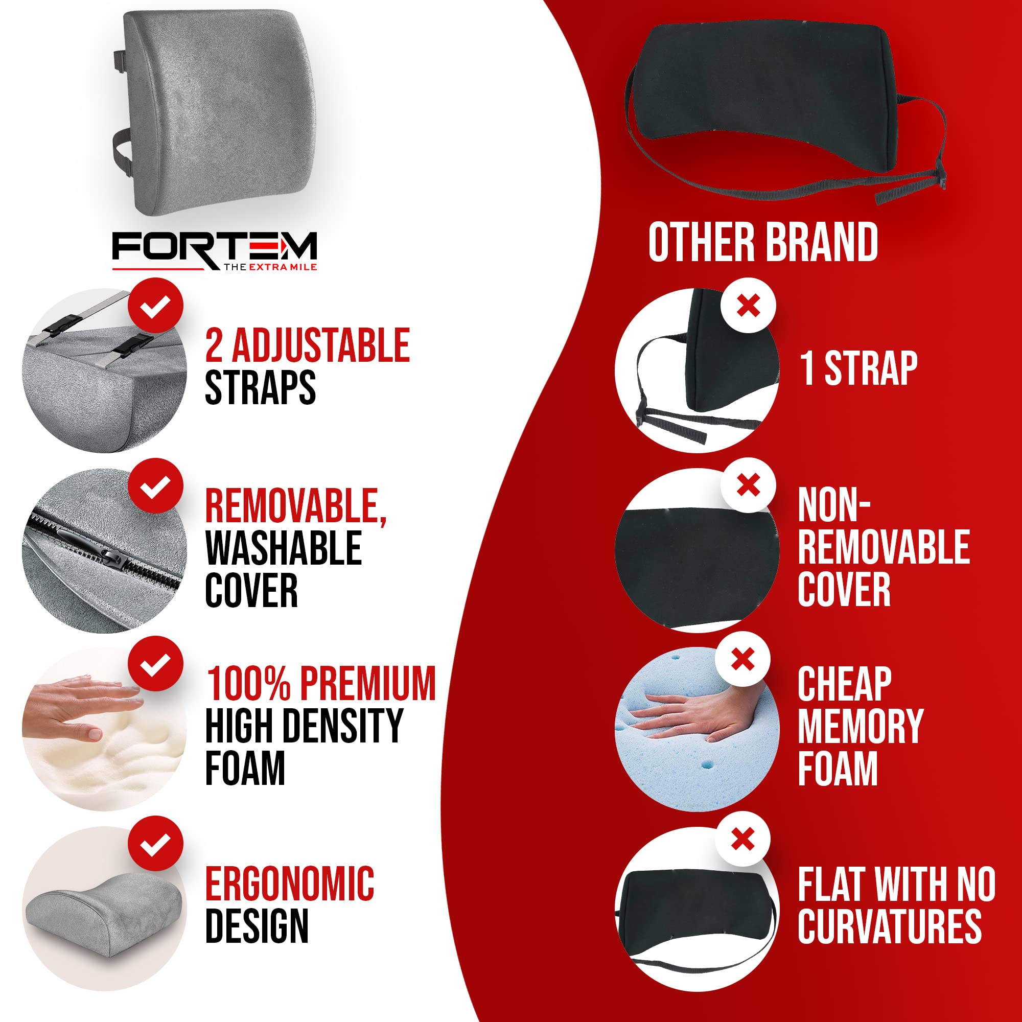 FORTEM Chair Seat Cushion (Velour, Grey) + Lumbar Support