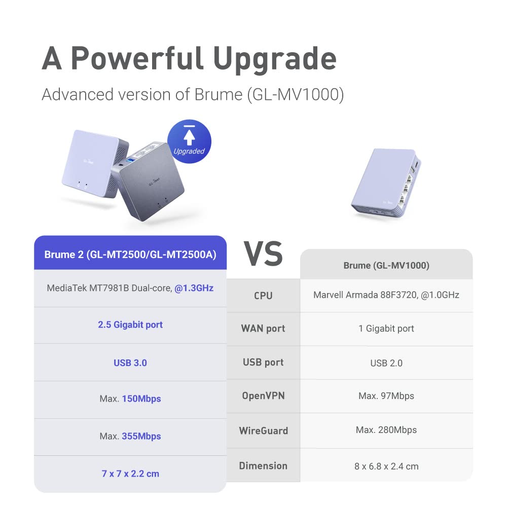 GL.iNet MT2500 Mini VPN Security Gateway (ABS Plastic Case) & MT2500A Mini VPN Security Gateway (Aluminium Alloy Case)