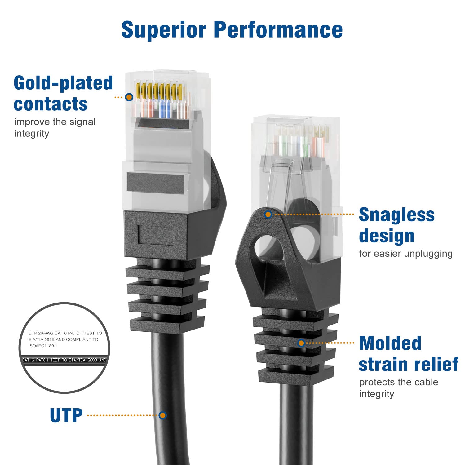iwillink Cat6 Ethernet Cable 3 ft (5 Pack),Support POE High Speed Cat6 Cat 5e Cat 5 Network Patch Cord - RJ45, Stranded, UTP, POE, Pure Bare Copper Wire, 26AWG - Black