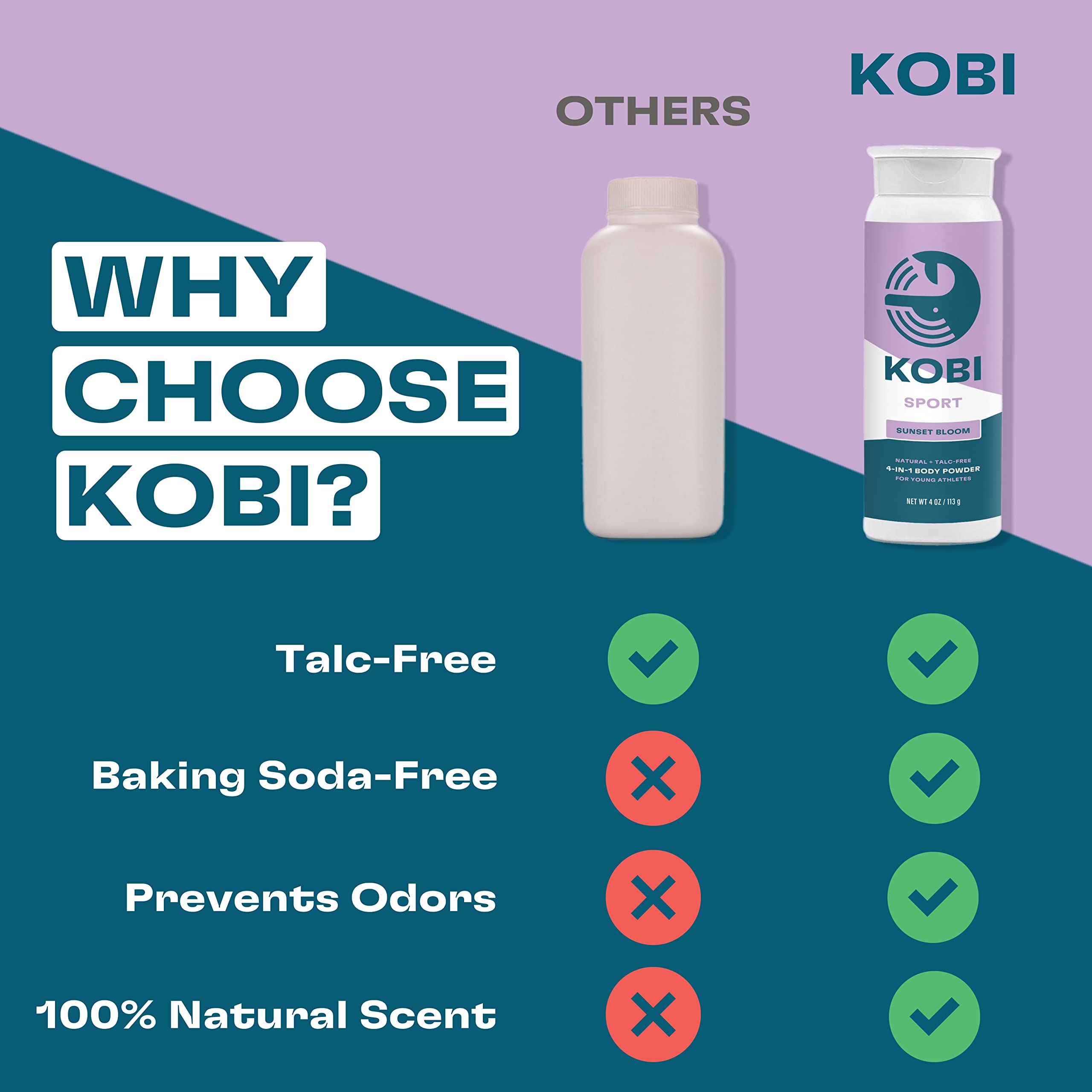 Kobi Talc-Free Body & Foot Powder - Sweat Defense & Odor Control - Anti-Chafing & Hypoallergenic - Sunset Bloom