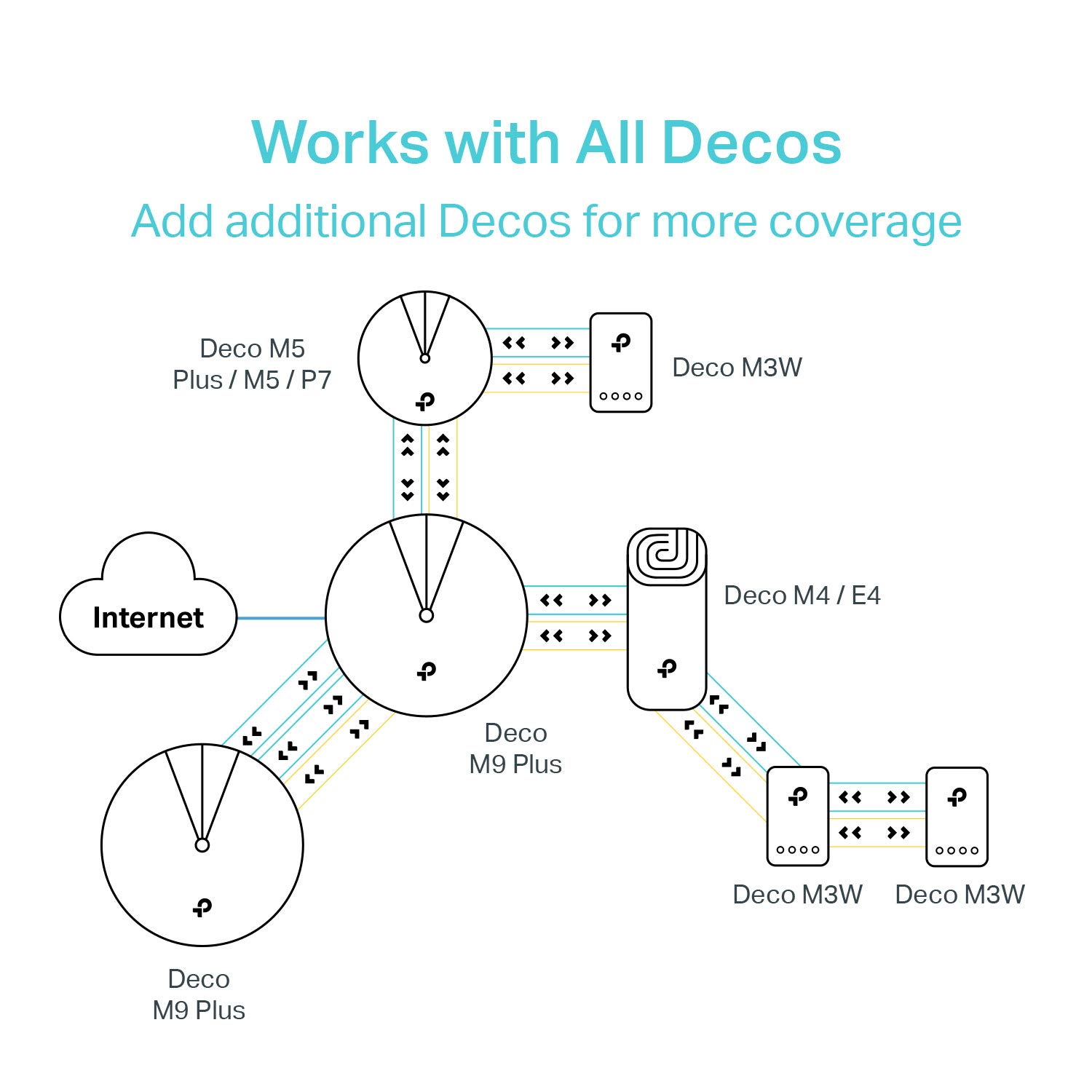 TP-Link Deco Whole Home Mesh WiFi System(Deco M3W) β Seamless Roaming, Adaptive Routing, Compact Plug-in Design, Up to 1,600 Sq. ft, Add-On Unit, Only Works with TP-Link Deco Mesh WiFi