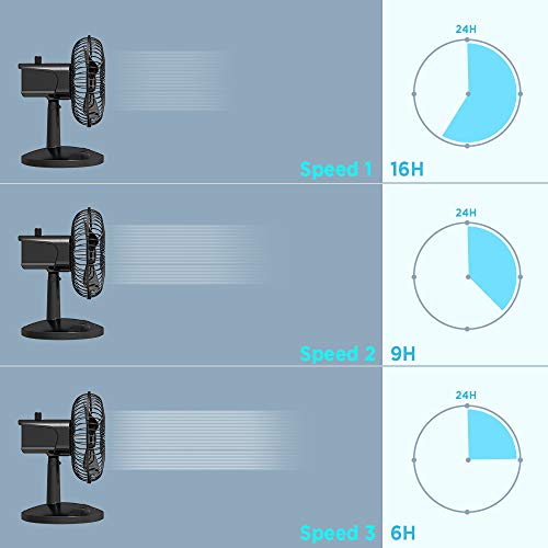 EasyAcc Oscillating Fan Battery Table Fan 6-16 Hours USB Desk Fan 3 Speeds Enhanced Airflow Portable Mini Fan with Adjustable Head Personal Cooling Fan for Travel Camping Office BBQ Hurricane