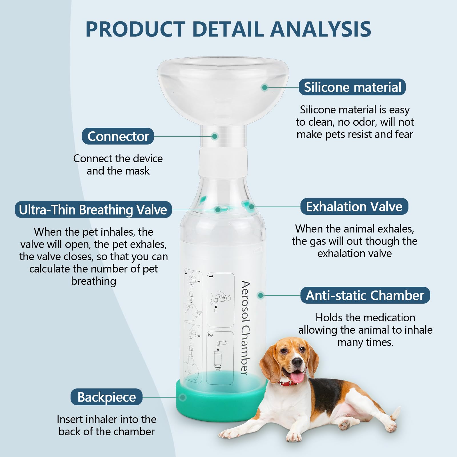 Malihome Dog Handheld Inhaler Spacer with 2 Canine Masks Helps with Breathing & Delivering Medication Fits
