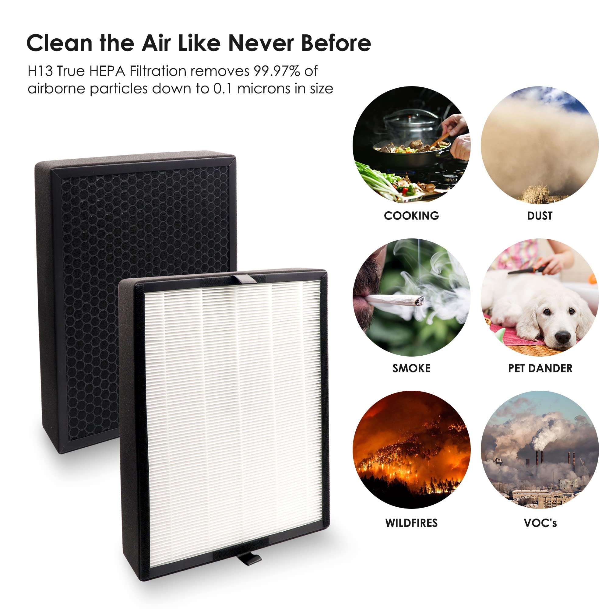 Flintar True HEPA Replacement Filter, Compatible with Alen BreatheSmart Flex and 45i Air Purifier, H13 Grade True HEPA, Plus 3 Replaceable Pre-Filters, Part # B4-Fresh (1-Set)